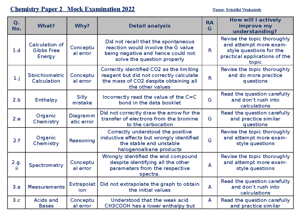 SID Form - Chem Paper 2 - Chemistry Paper 2 Mock Examination 2022 Name ...