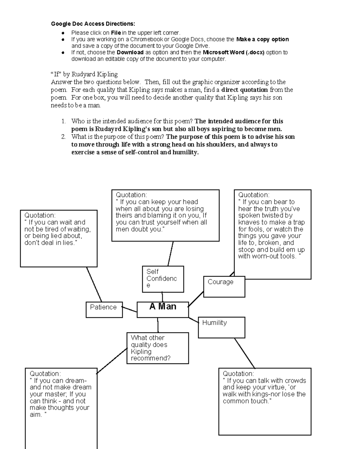 Copy of Module Six Lesson Two Activity One If Graphic Organizer ...
