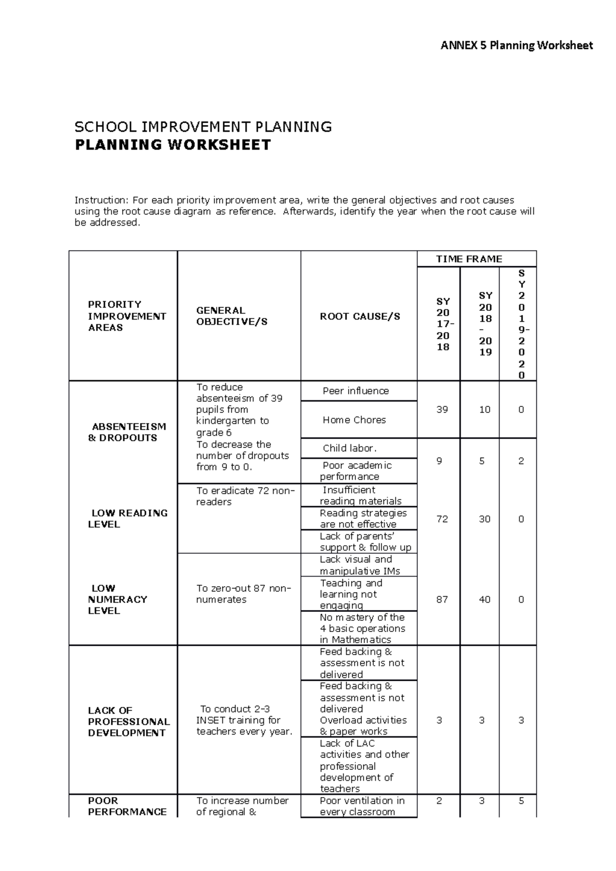 Sip annex 5 planning worksheet - ANNEX 5 Planning Worksheet SCHOOL ...