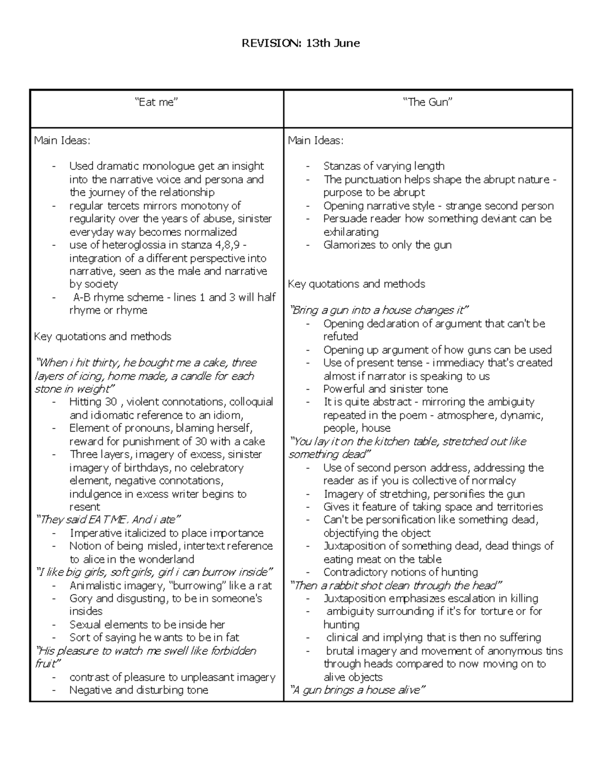 English poem revision - poetry notes - “Eat me” “The Gun” Main Ideas ...