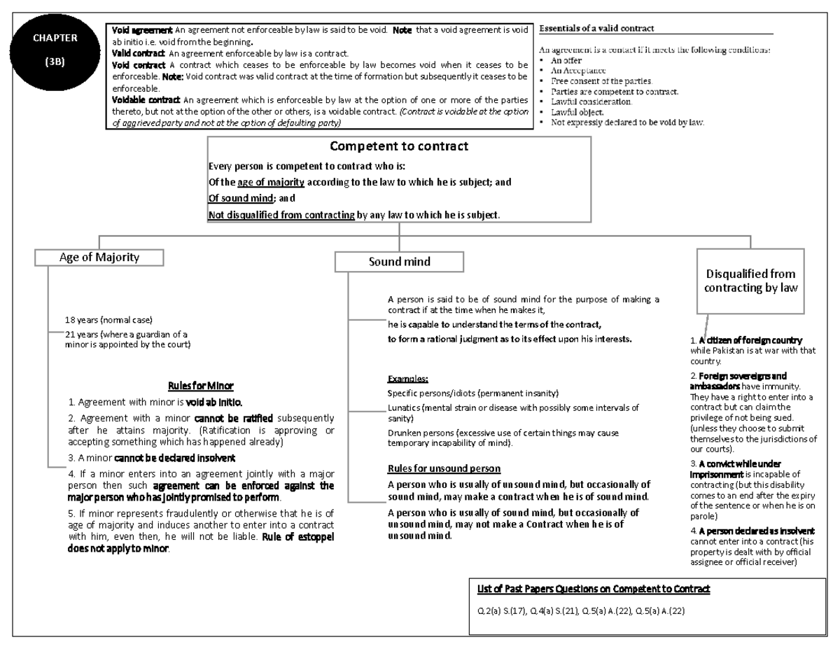 Chapter 3B Mind Maps - notes - Competent to contract Every person is ...