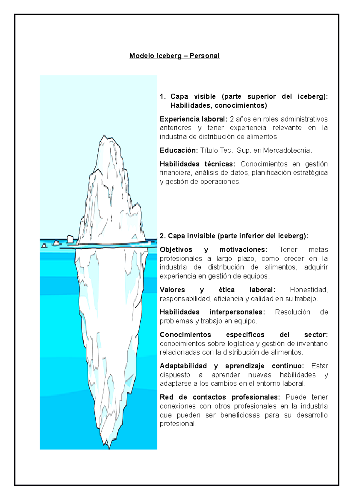Modelo Iceberg - Capa visible (parte superior del iceberg): Habilidades ...
