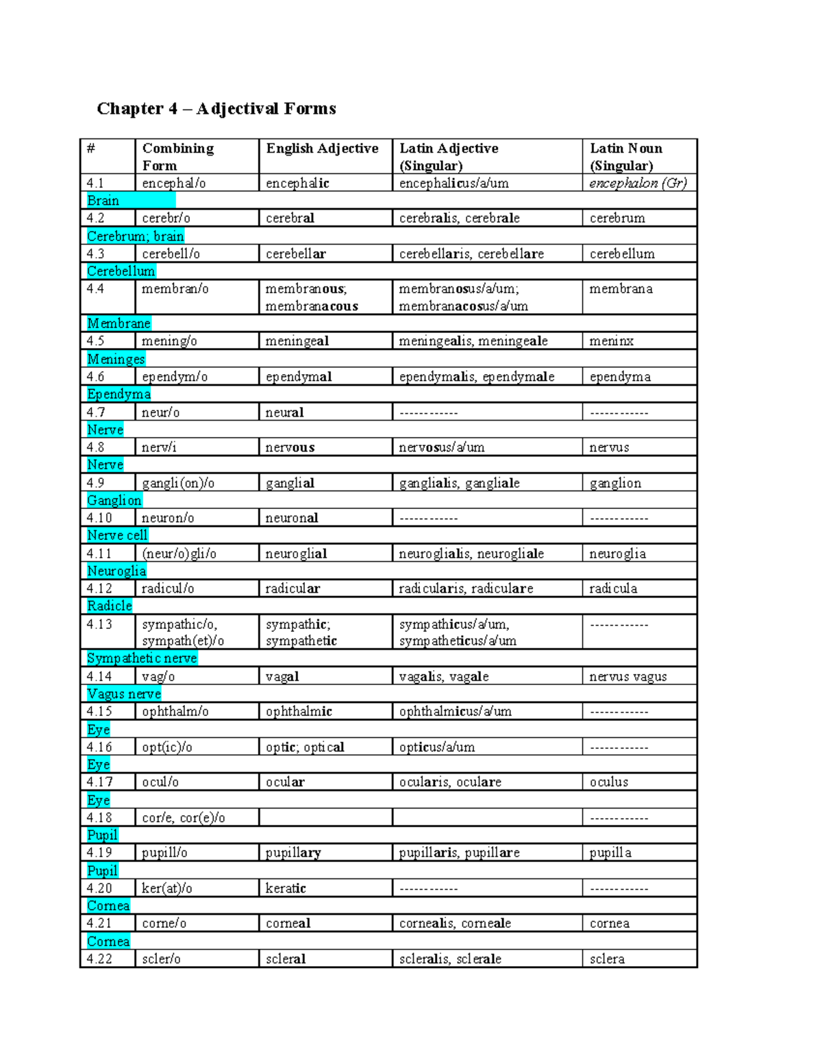 medterm ch. 4 combining forms - Chapter 4 3 Adjectival Forms ...