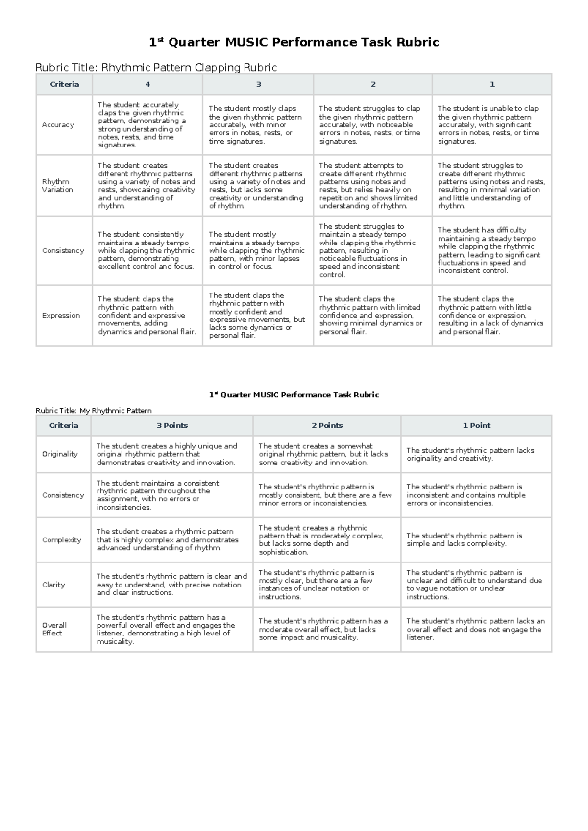 1st Quarter Music Performance Task 1 and 2 - 1 st Quarter MUSIC ...