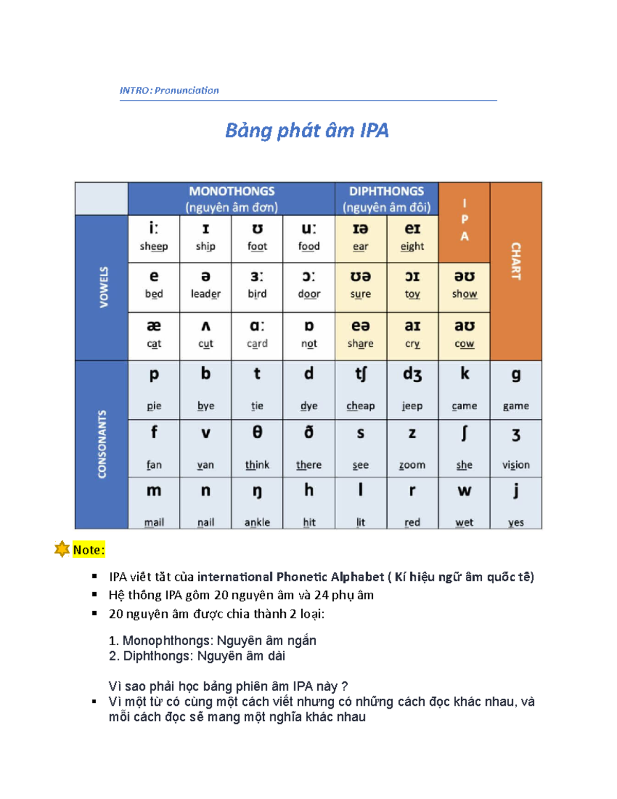 Mini case - Ph4 - mini case - INTRO: Pronunciation B ng phát âm IPAả ...