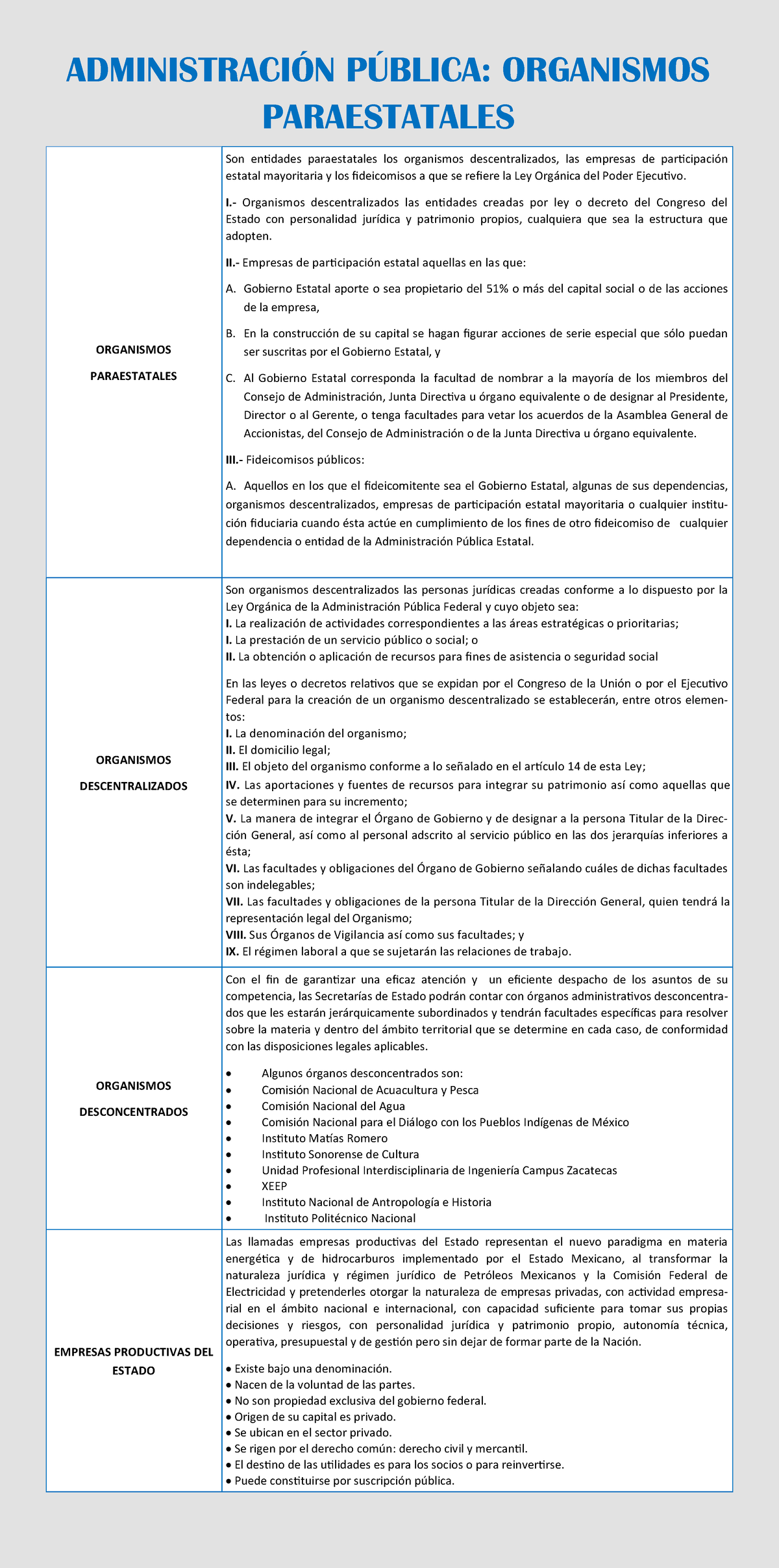 Administración Pública ( Organismos Paraestatales) - Derecho ...