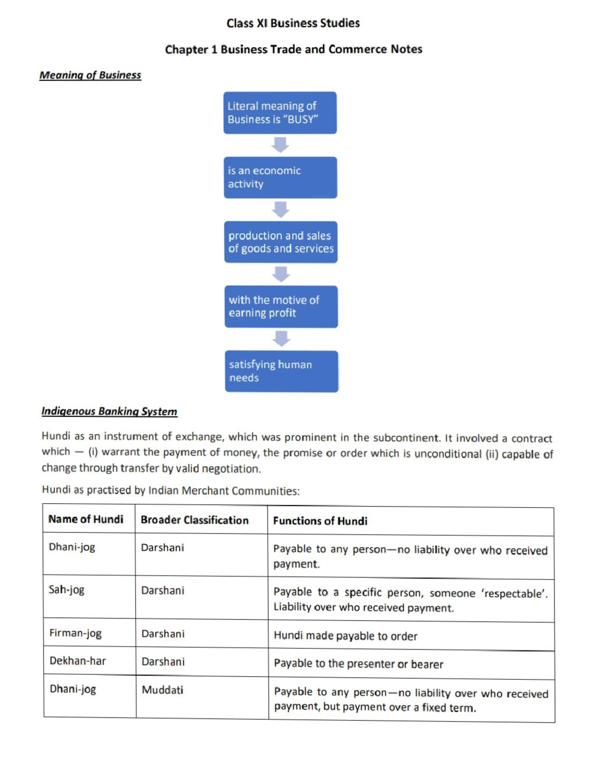 Business studies chapter 1 notes - Class XI Business Studies Chapter 1 ...