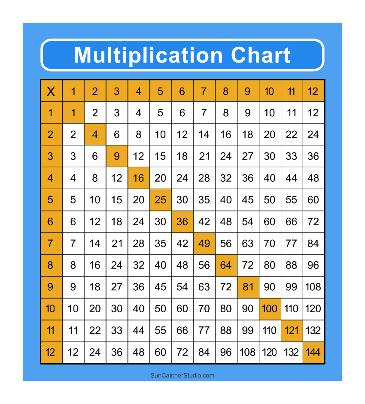 Multiplication-chart-printable-background-square-numbers-1-12-eeaa22 ...
