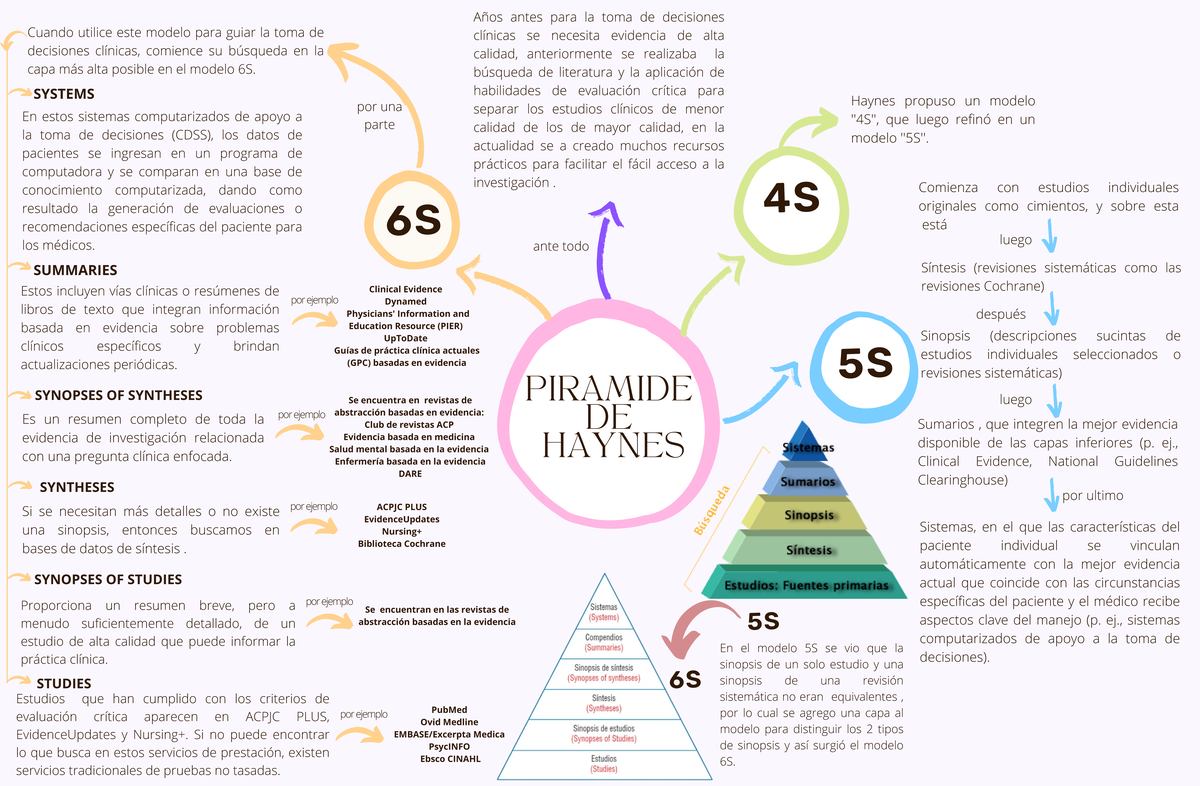 Piramide DE Haynes - Polifarmacia Y Morbilidad EN Adultos Mayores - 5S ...