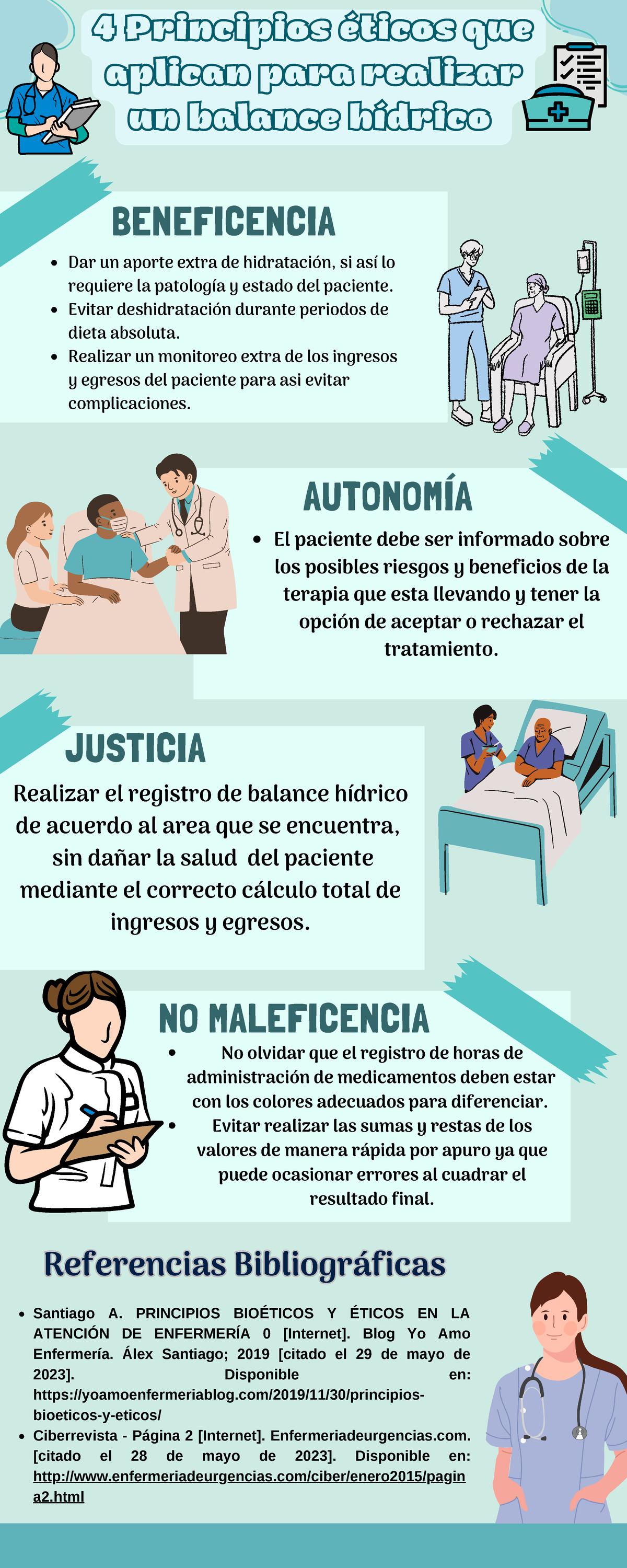 Infografia sesion 8 - AUTONOMÍA BENEFICENCIA NO MALEFICENCIA JUSTICIA 4 ...