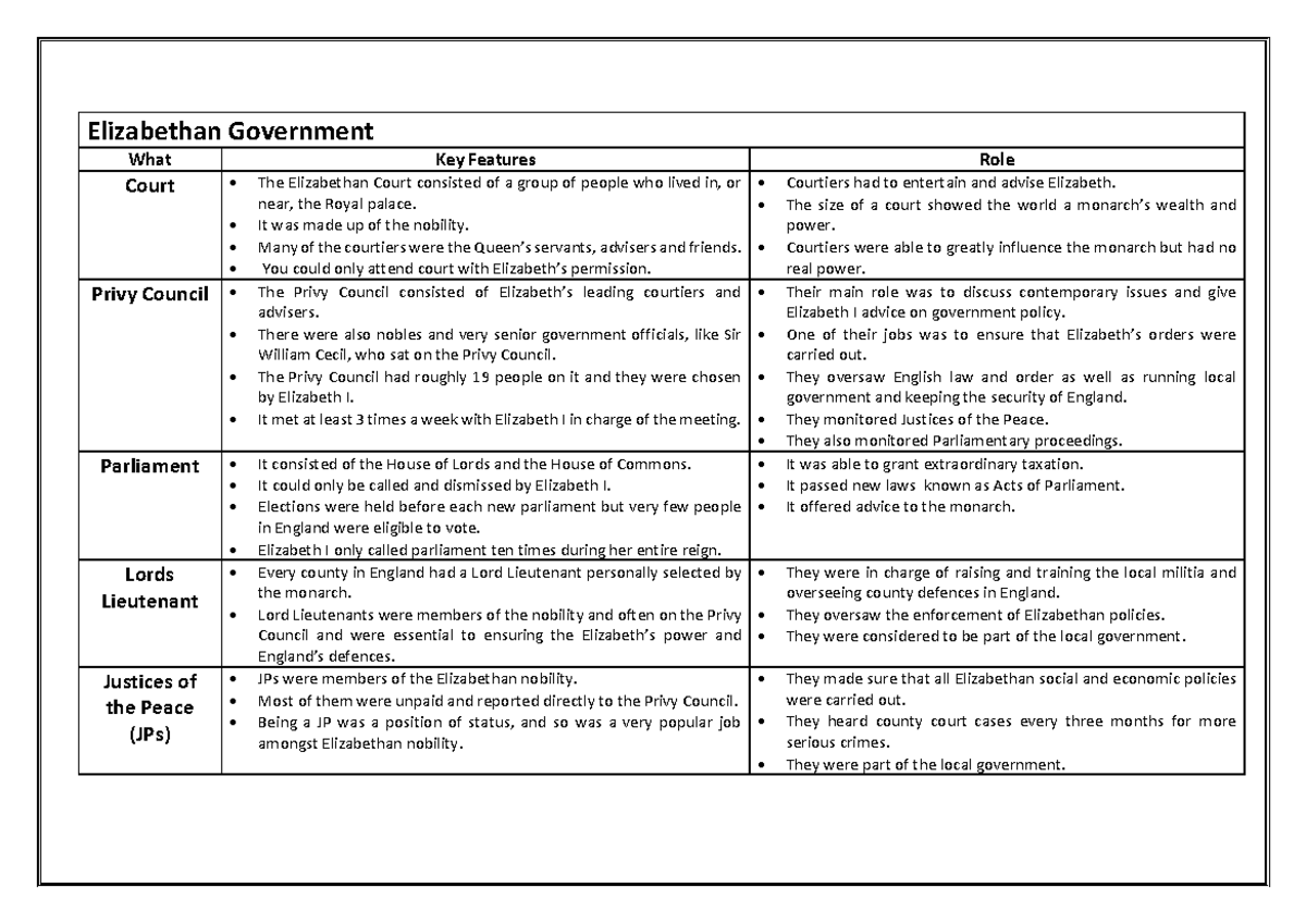 L1. Elizabethan Government - Elizabethan Government What Key Features ...