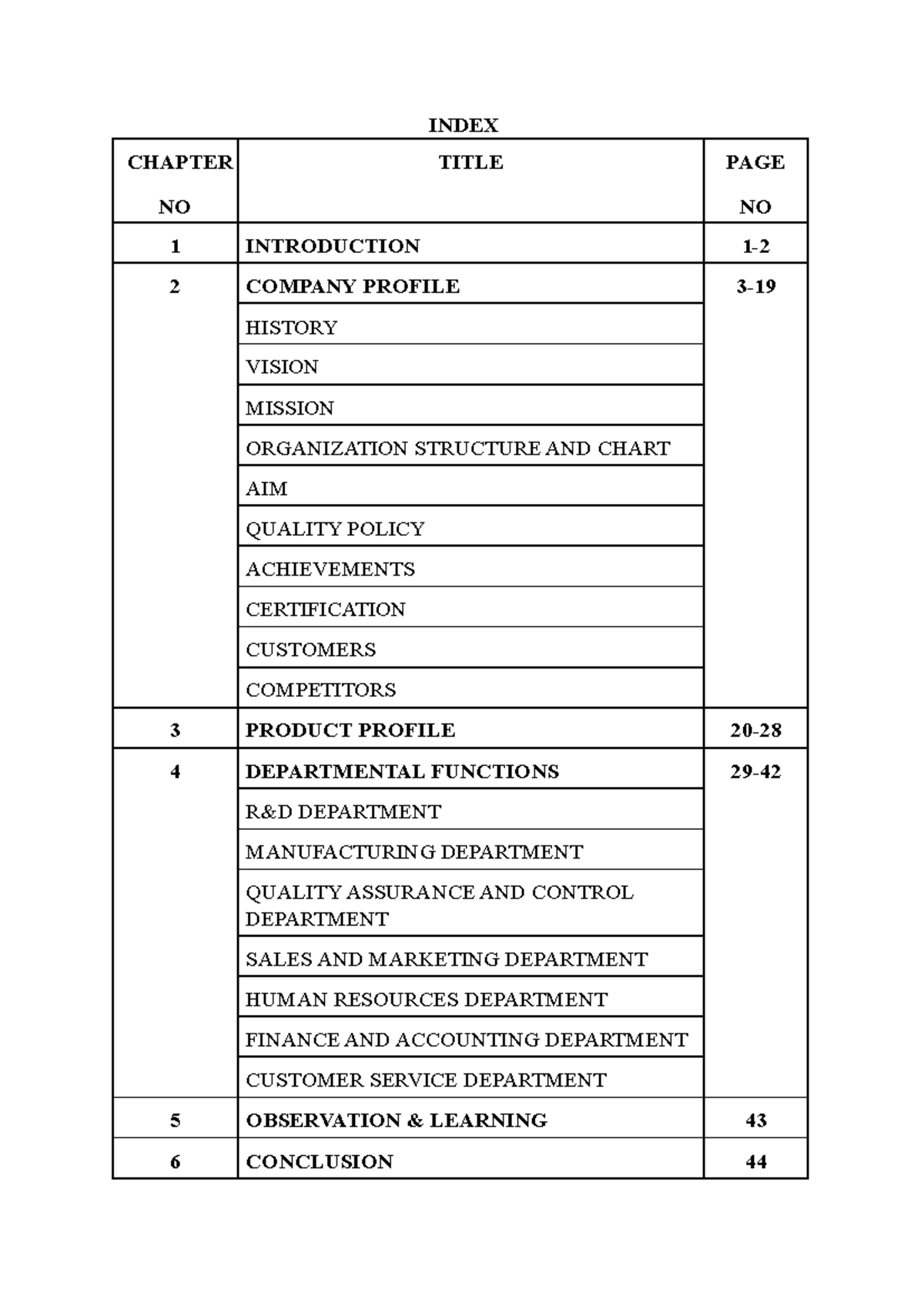 Table - INDEX CHAPTER NO TITLE PAGE NO 1 INTRODUCTION 1 - 2 2 COMPANY PROFILE 3 - 19 HISTORY ...