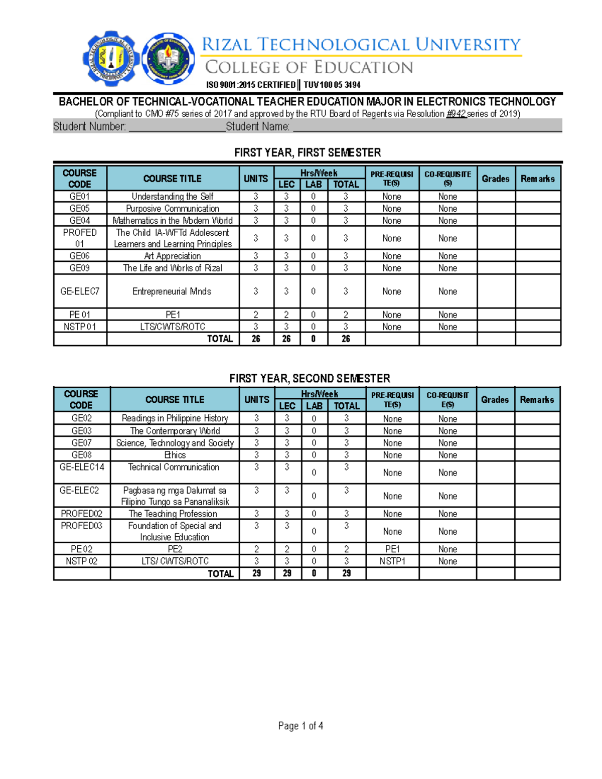 Btvted Electronics Technology Curriculum Outline - BACHELOR OF ...