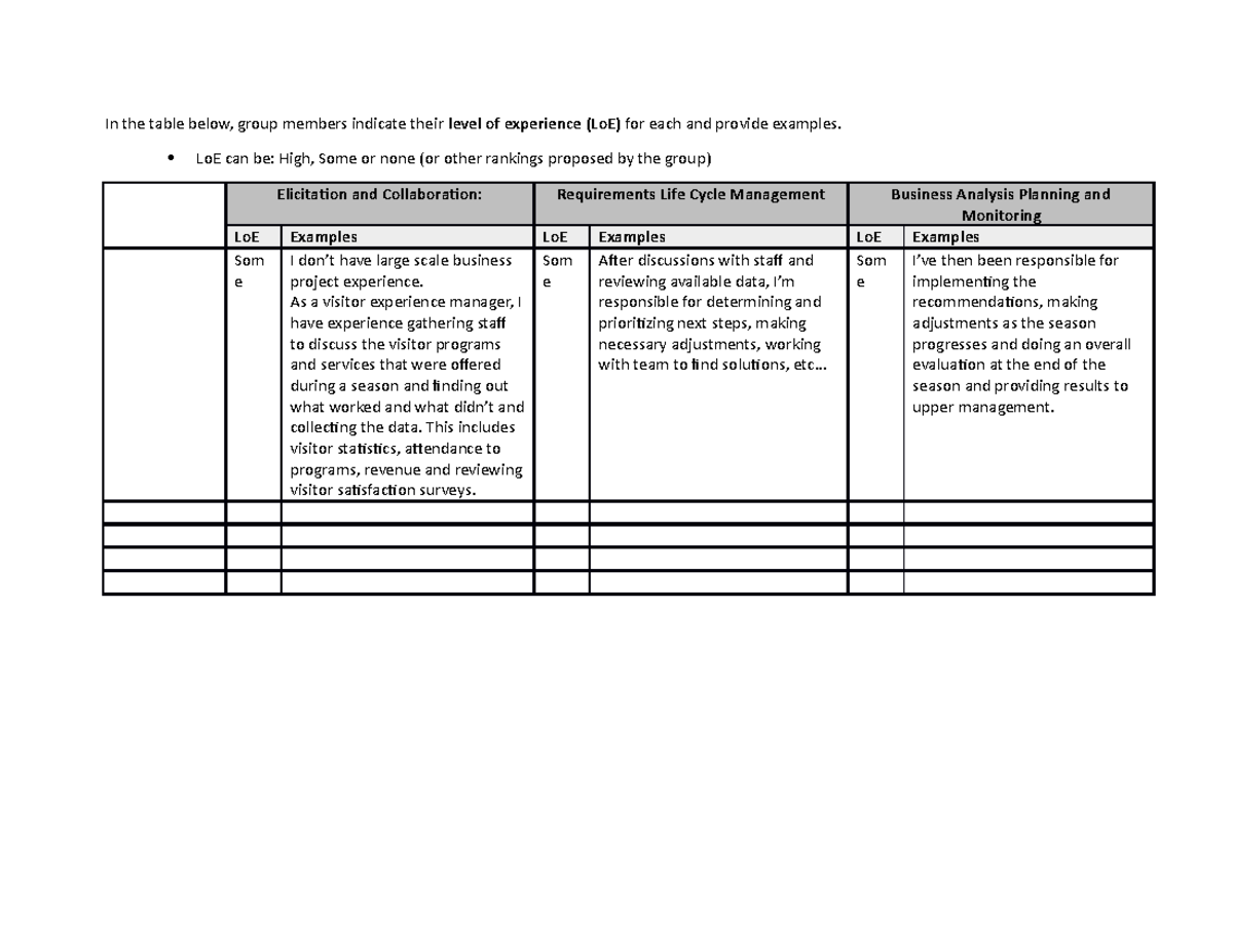 Assignment 1 - In the table below, group members indicate their level ...