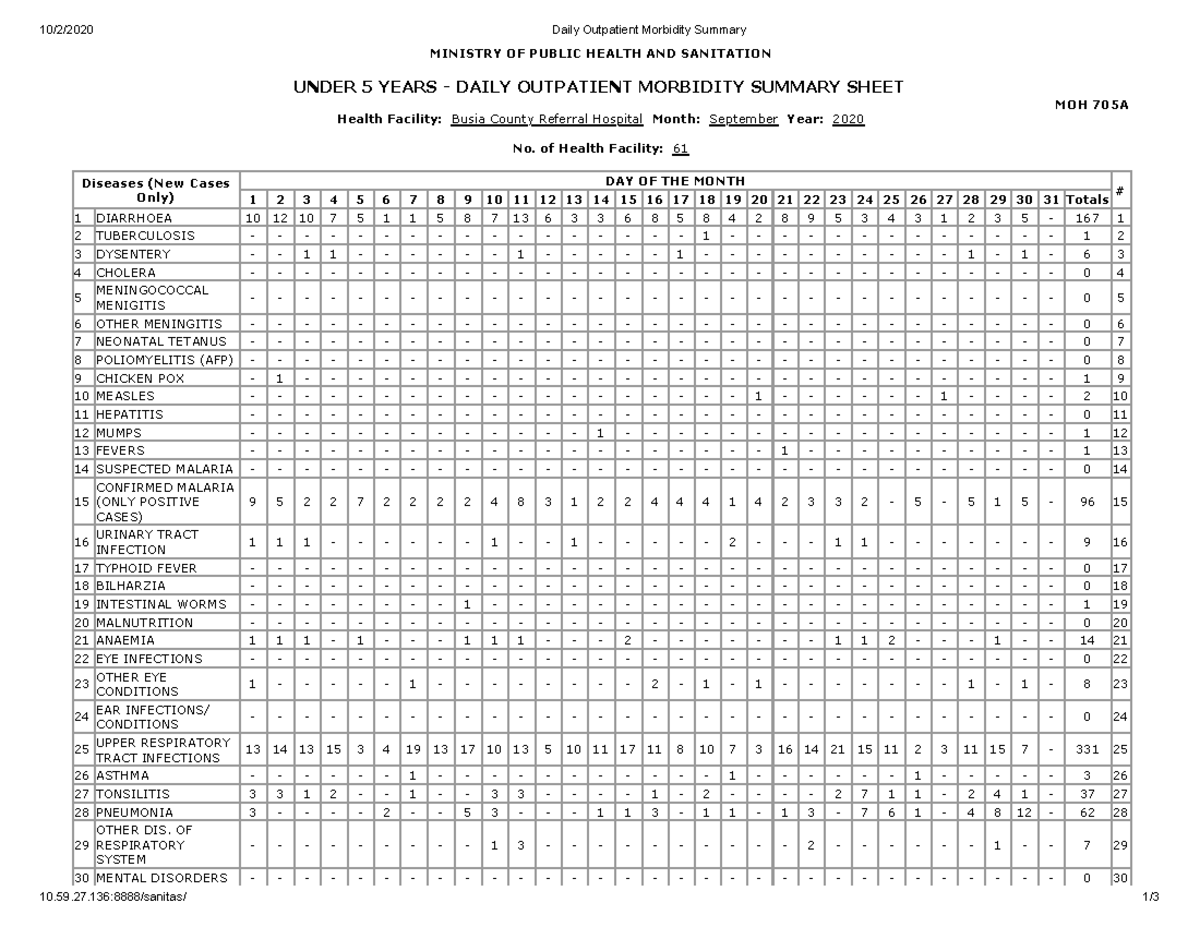 Moh 705A september - summary for reporting - 10/2/2020 Daily Outpatient ...
