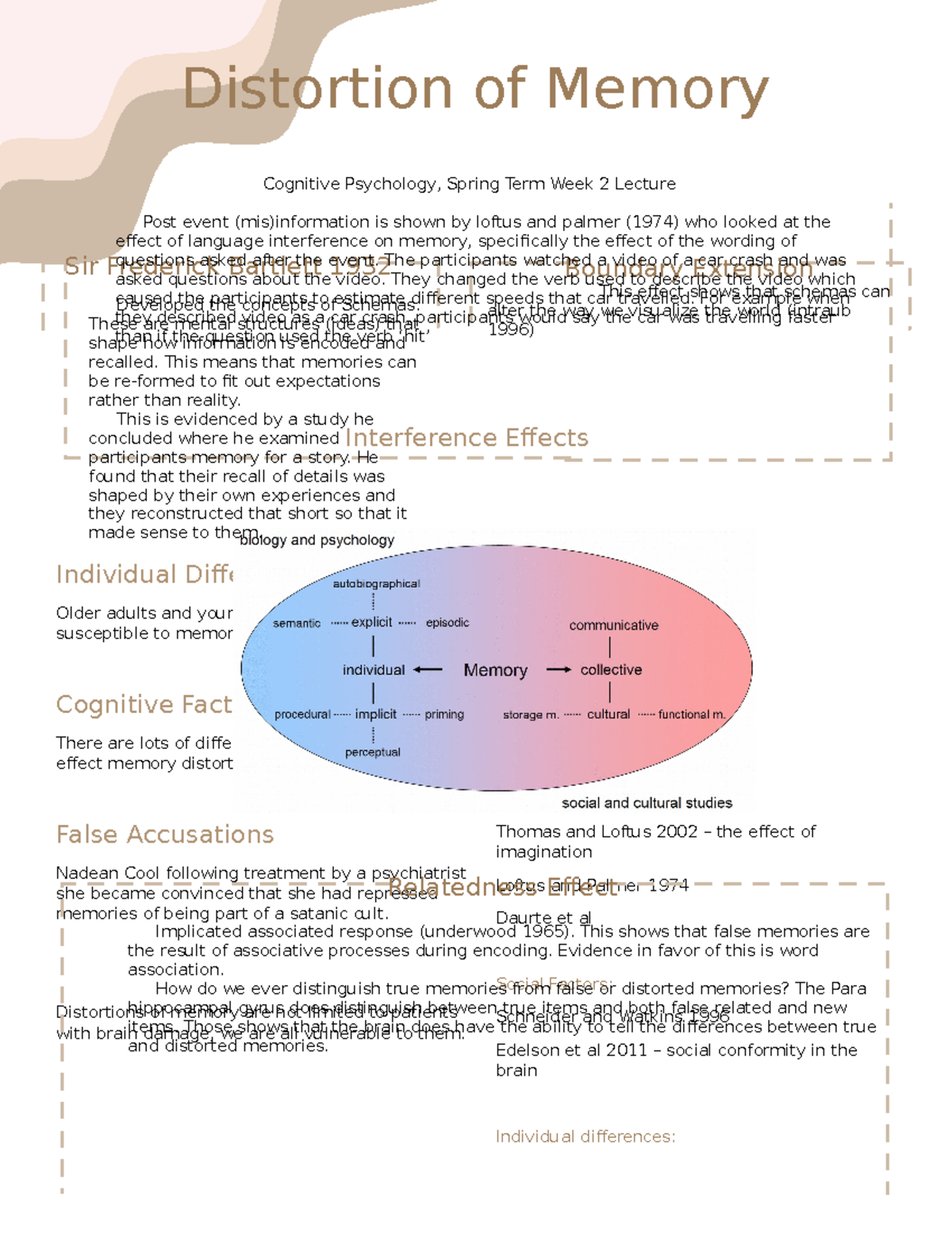 Distortion of memeory - cognitive spring 2 - Distortion of Memory ...