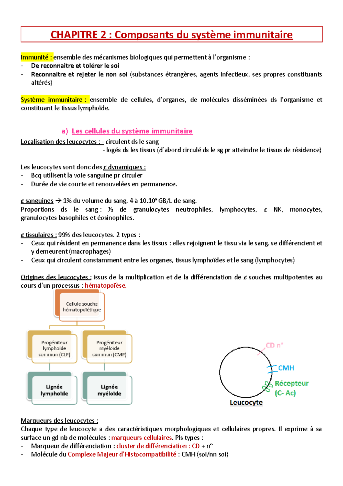 Chap2 composants système immunitaire - Warning: TT: undefined function: 32 CHAPITRE 2 ...