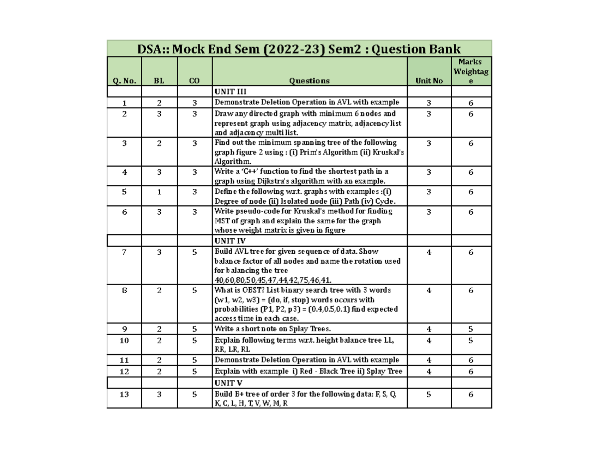 DSA Mock Endsem QB.xlsx - QB Mock Endsem - DSA:: Mock End Sem (2022-23) Sem2 : Question Bank Q ...