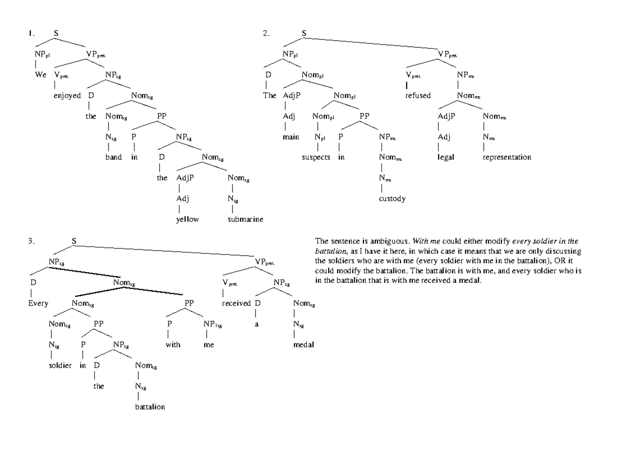 Trees with PPs inside NPs Answer Key - 1. S 2. S r o r NPpl VPpret NPpl ...