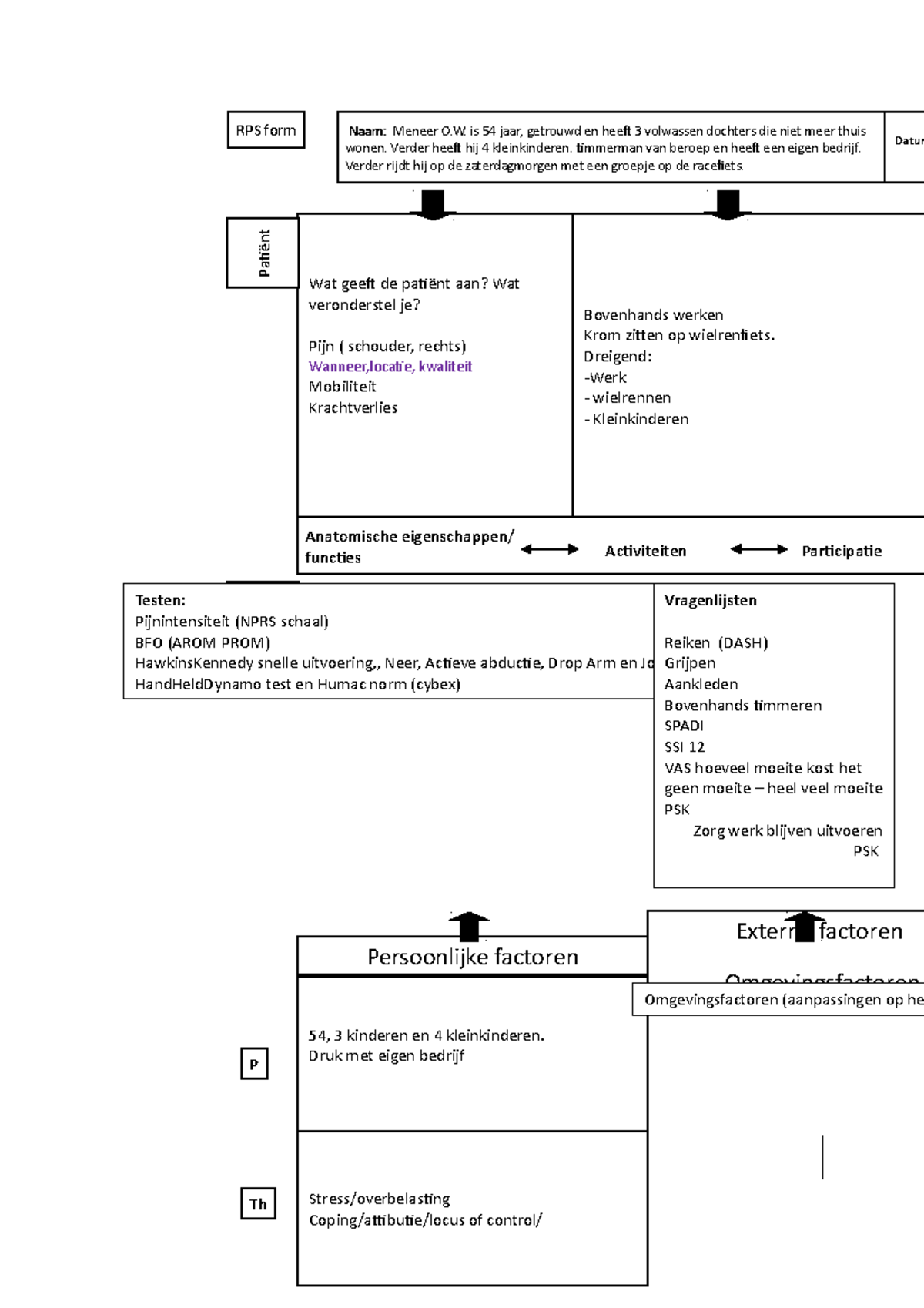 RPS formulier SIS - rps - Wat geeft de patiënt aan? Wat veronderstel je ...