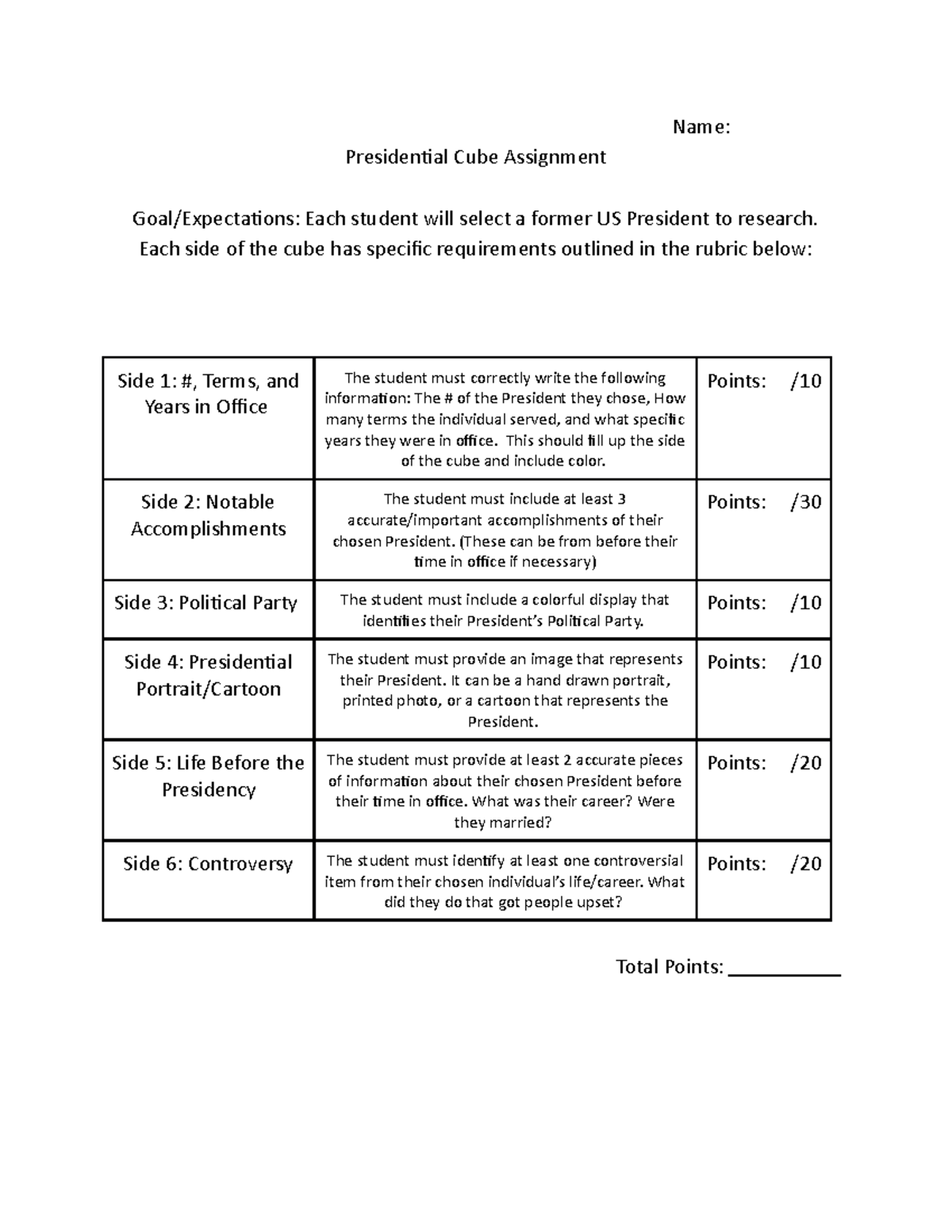 Presidential Cube Rubric - Name: Presidential Cube Assignment Goal ...