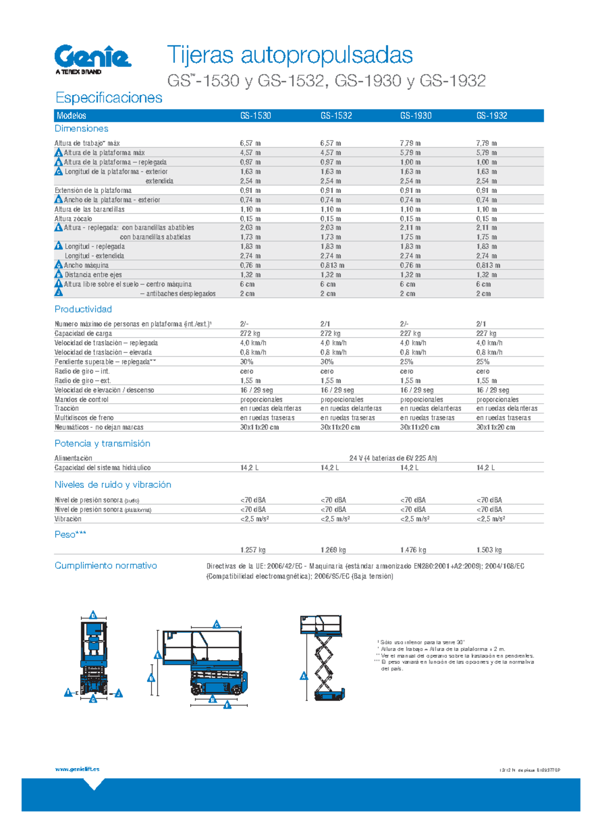 Ficha tecnica Gs 1930 - genielift Tijeras autopropulsadas Modelos GS ...