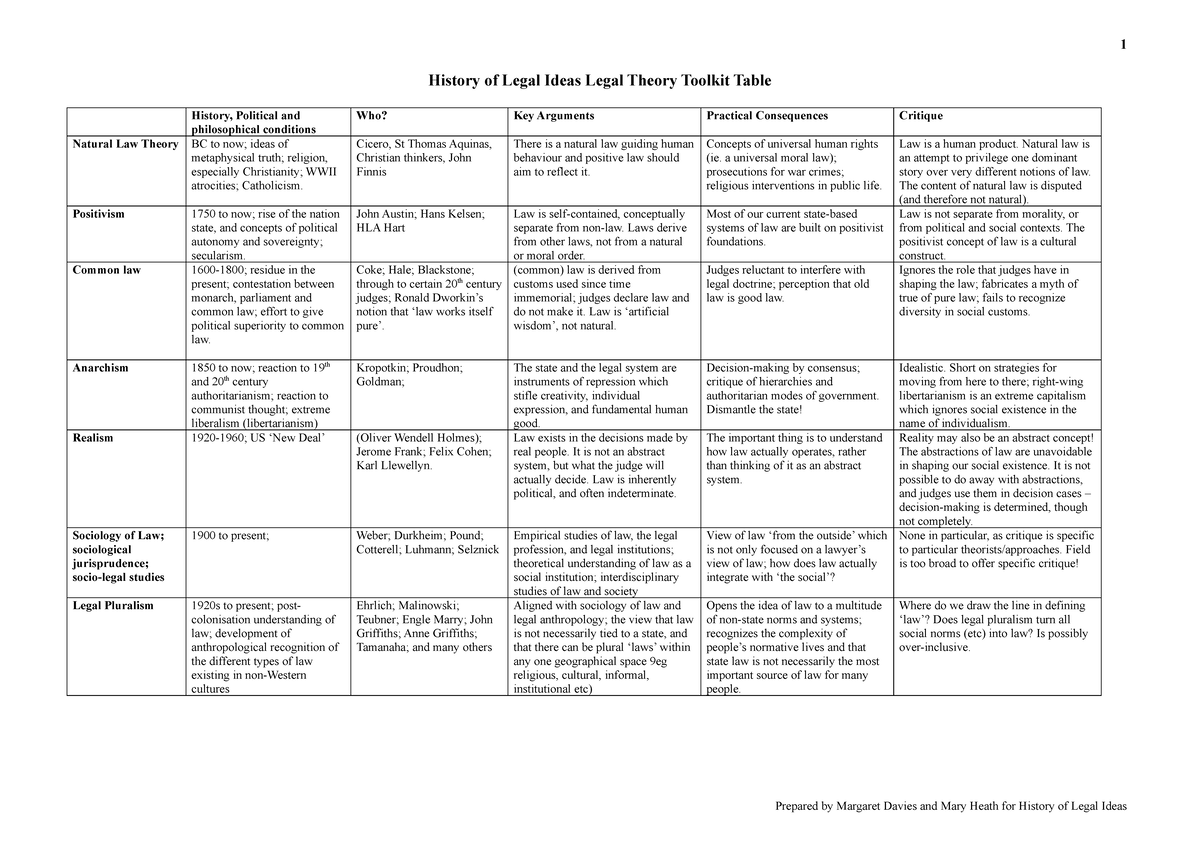 Legal theory toolkit - hli - 1 History of Legal Ideas Legal Theory ...