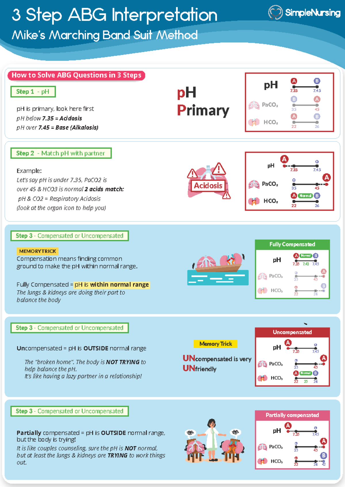 2. How to Solve ABGs - N/A - 3 Step ABG Interpretation Mike’s Marching ...