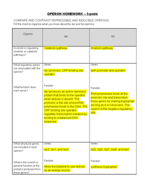 Morphological Unknown Lab Report - Truong Luong Professor Dalmet ...