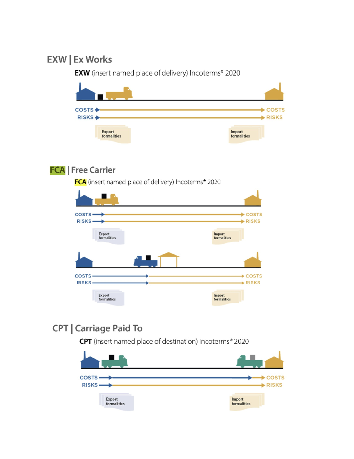 Incoterms - bhjsxuc - Luật thương mại quốc tế - Studocu
