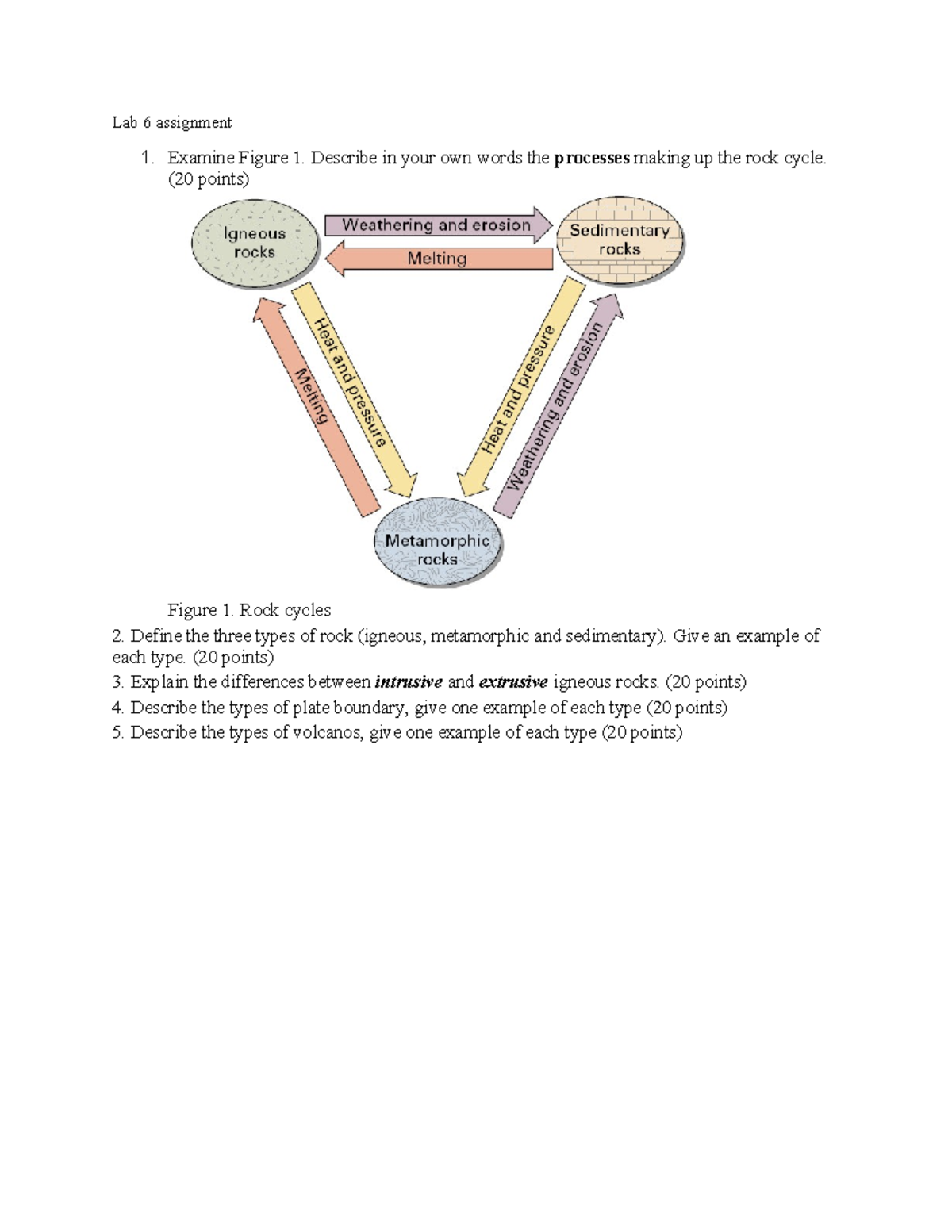 Lab 6 Assignment Geog Lab 6 Assignment 1 Examine Figure 1 Describe In Your Own Words The 4774