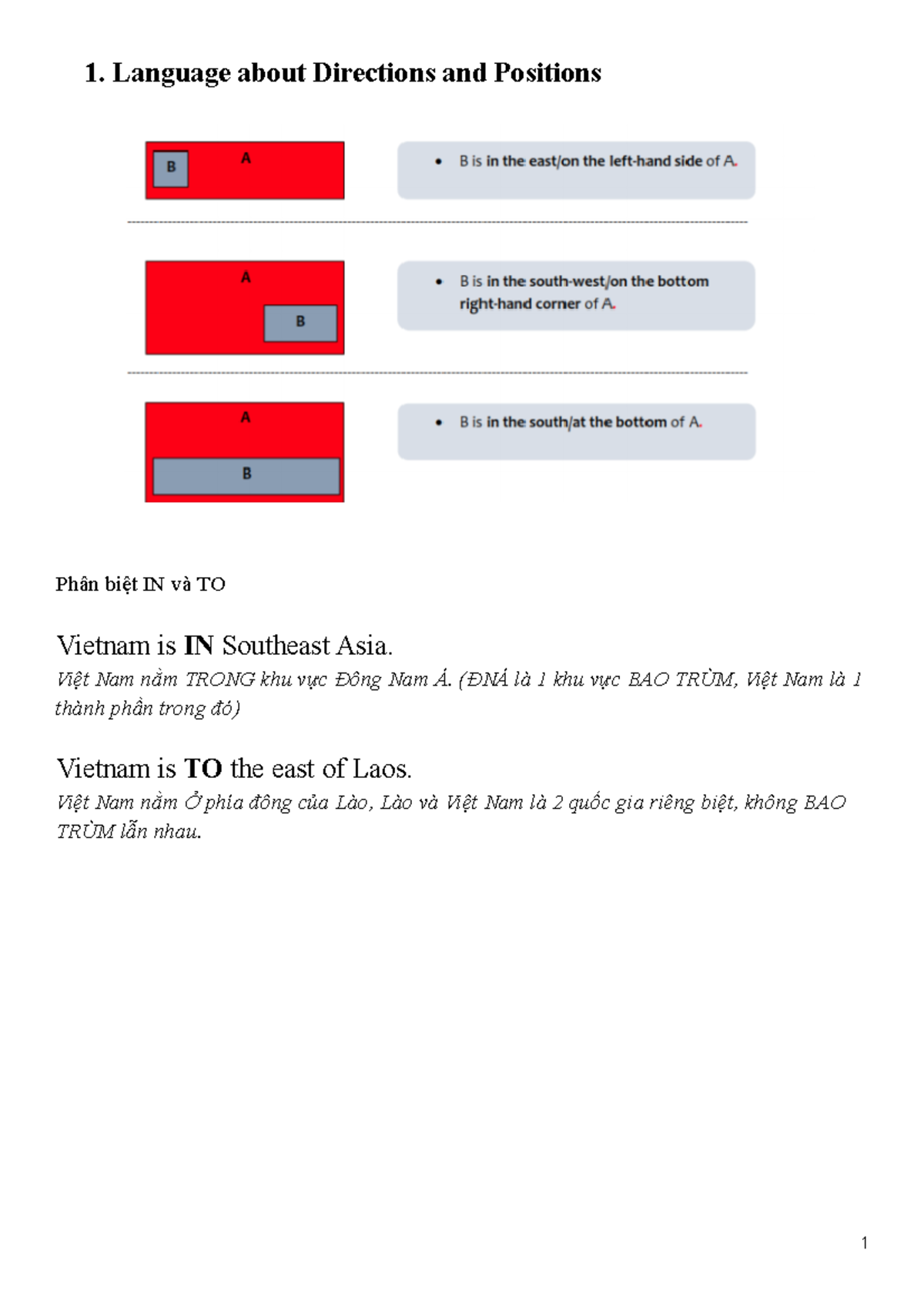 Writing Map new, practice MAP ielts writing - 1. Language about ...
