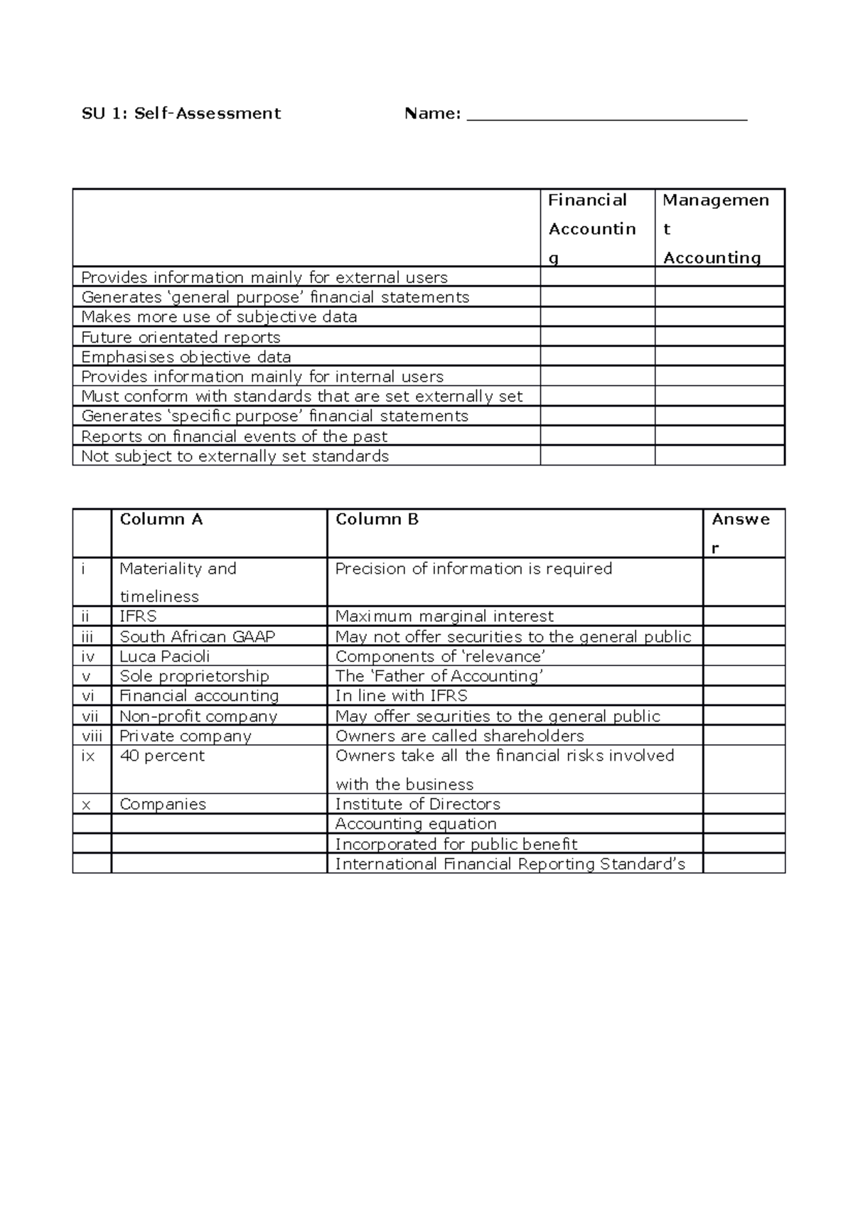 Self-activity and solution - SU 1: Self-Assessment Name ...