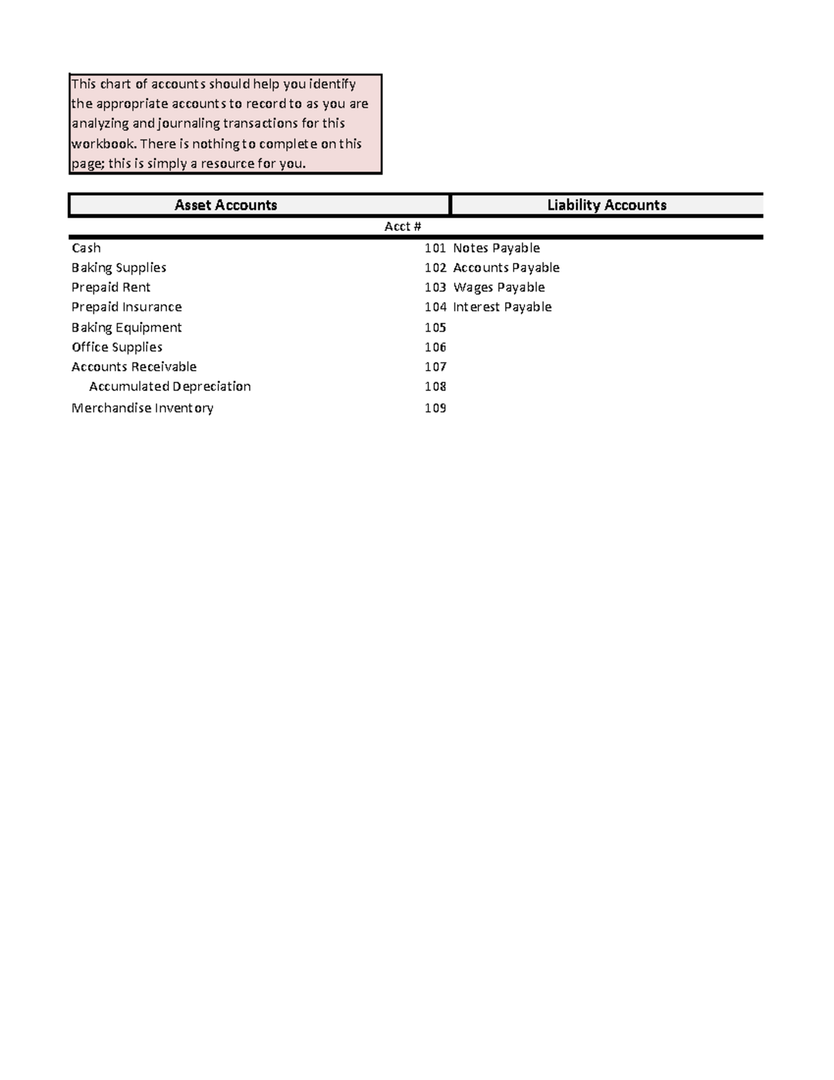 ACC 201 Company Accounting Workbook Template - This chart of accounts ...