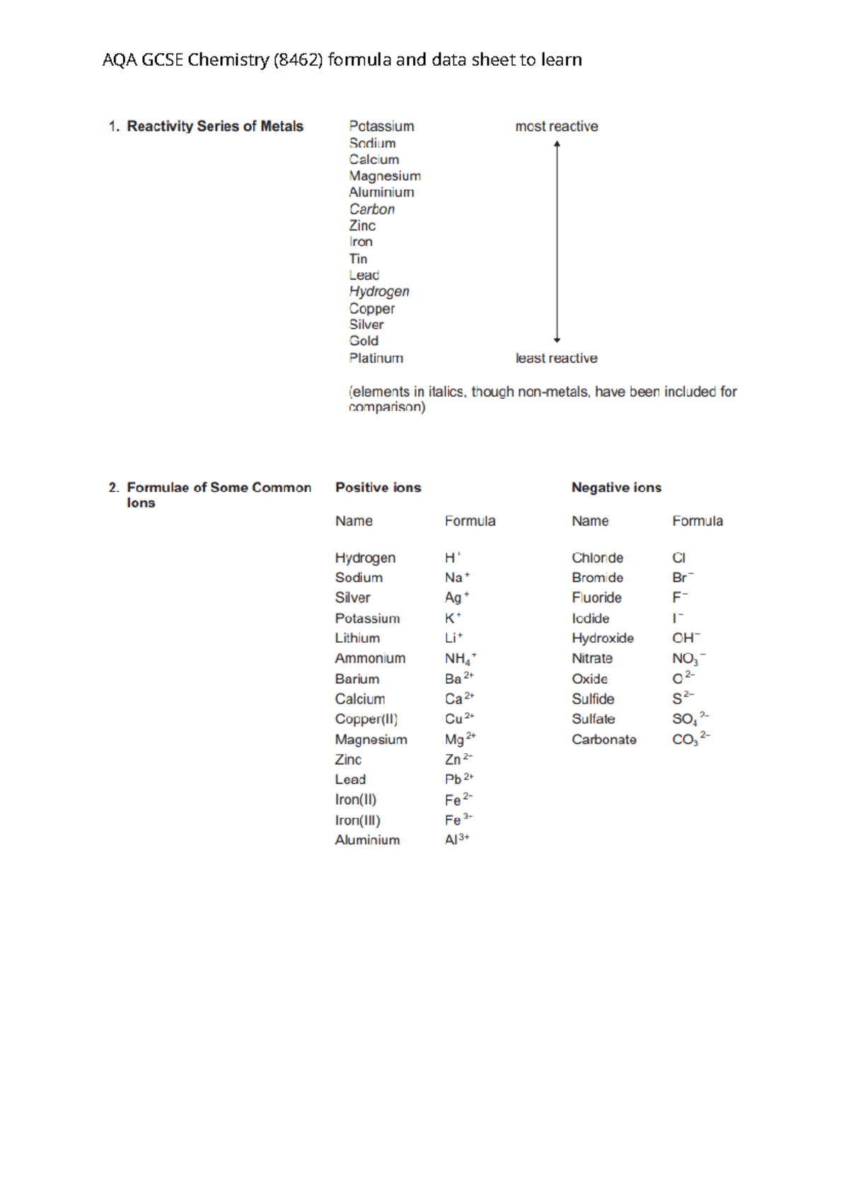 AQA GCSE Chemistry (8462) formula and data sheet to learn - Studocu