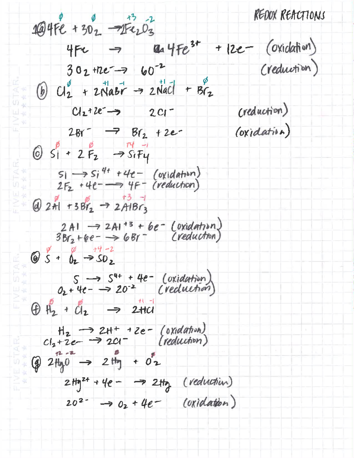 APRed Ox Half Rxn ANS AP Economics Cost Curve Analysis Q 0 REDOX