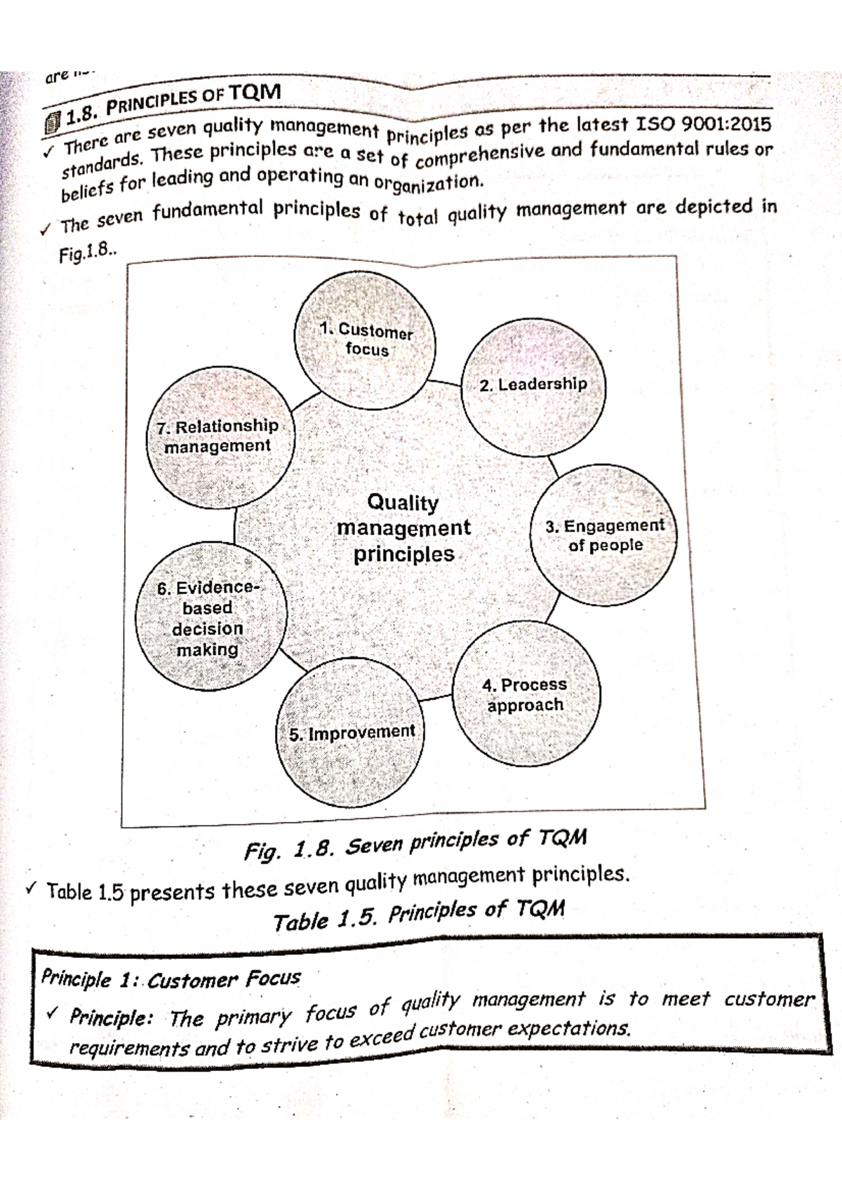 Principles of TQM - Computer Science and Engineering - Studocu