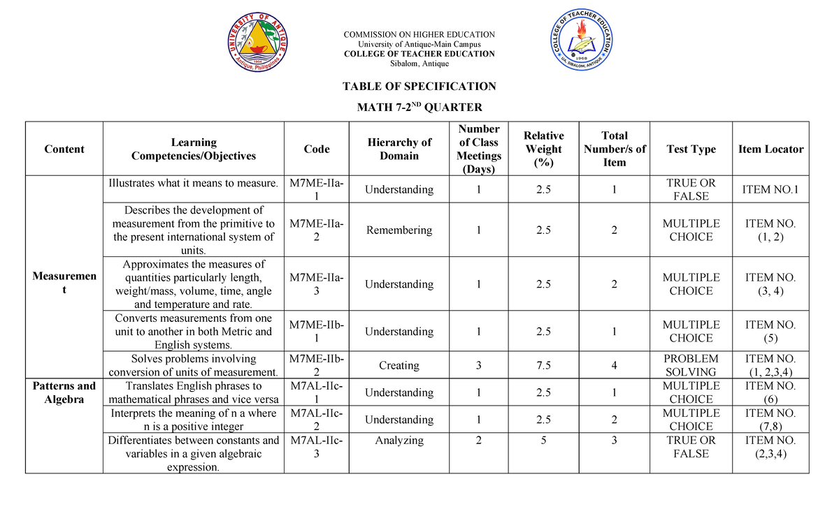 TOS 24 - COMMISSION ON HIGHER EDUCATION University of Antique-Main ...