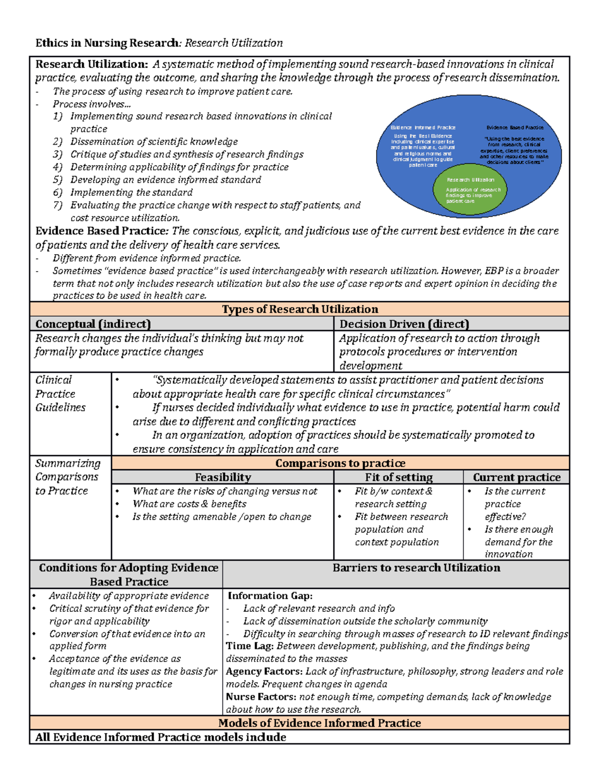 Research Utilization - Ethics in Nursing Research: Research Utilization ...