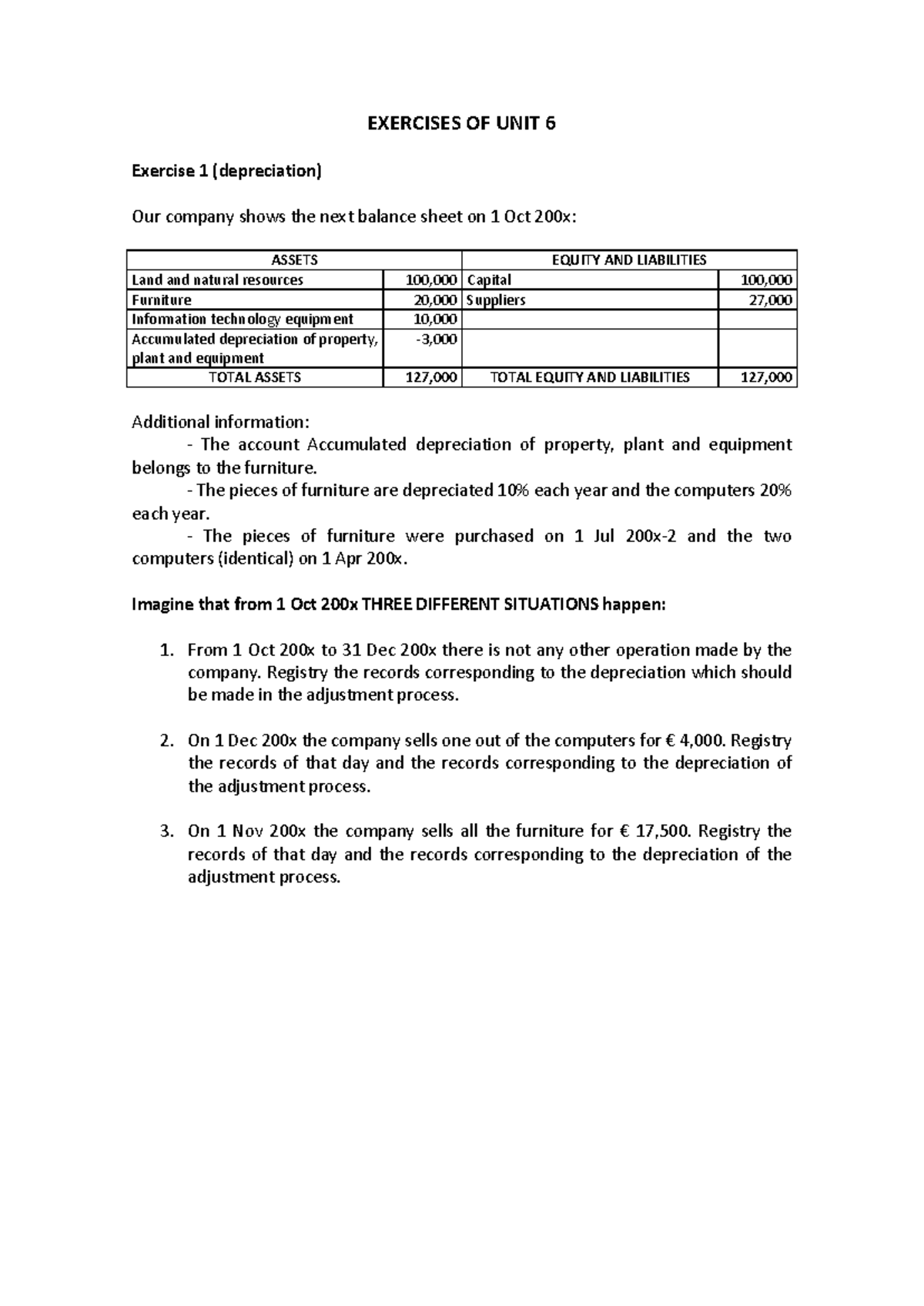 Exercises Unit 6 - Practice Unit 6 - EXERCISES OF UNIT 6 Exercise 1 (depreciation) Our company ...