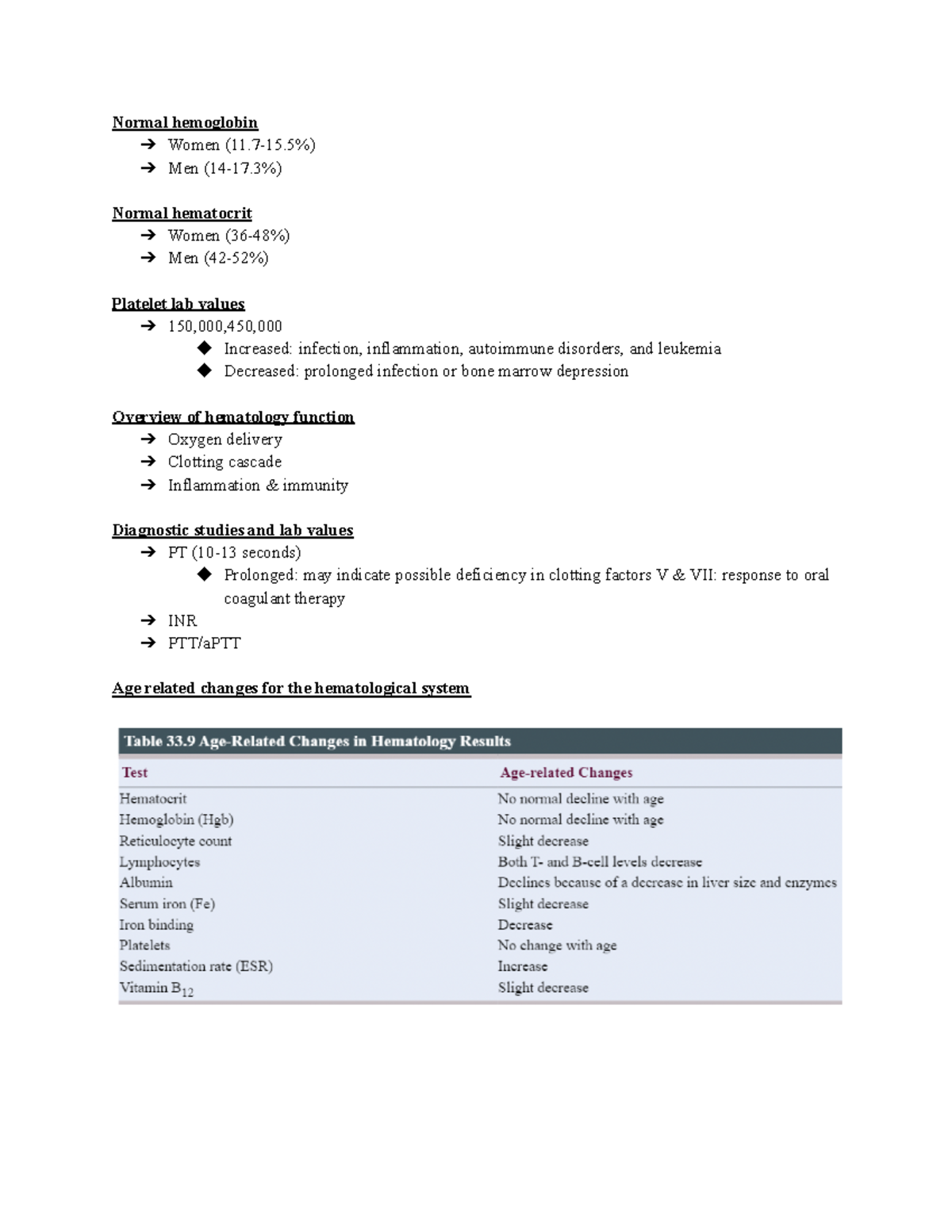 Normal hemoglobin - notes - Normal hemoglobin Women (11.7-15%)Men (14 ...