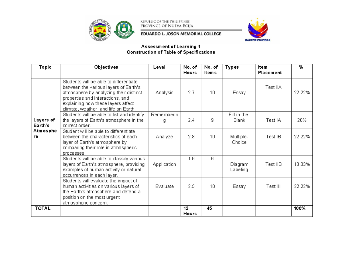 Jam-TOS - Notes - Assessment of Learning 1 Construction of Table of ...