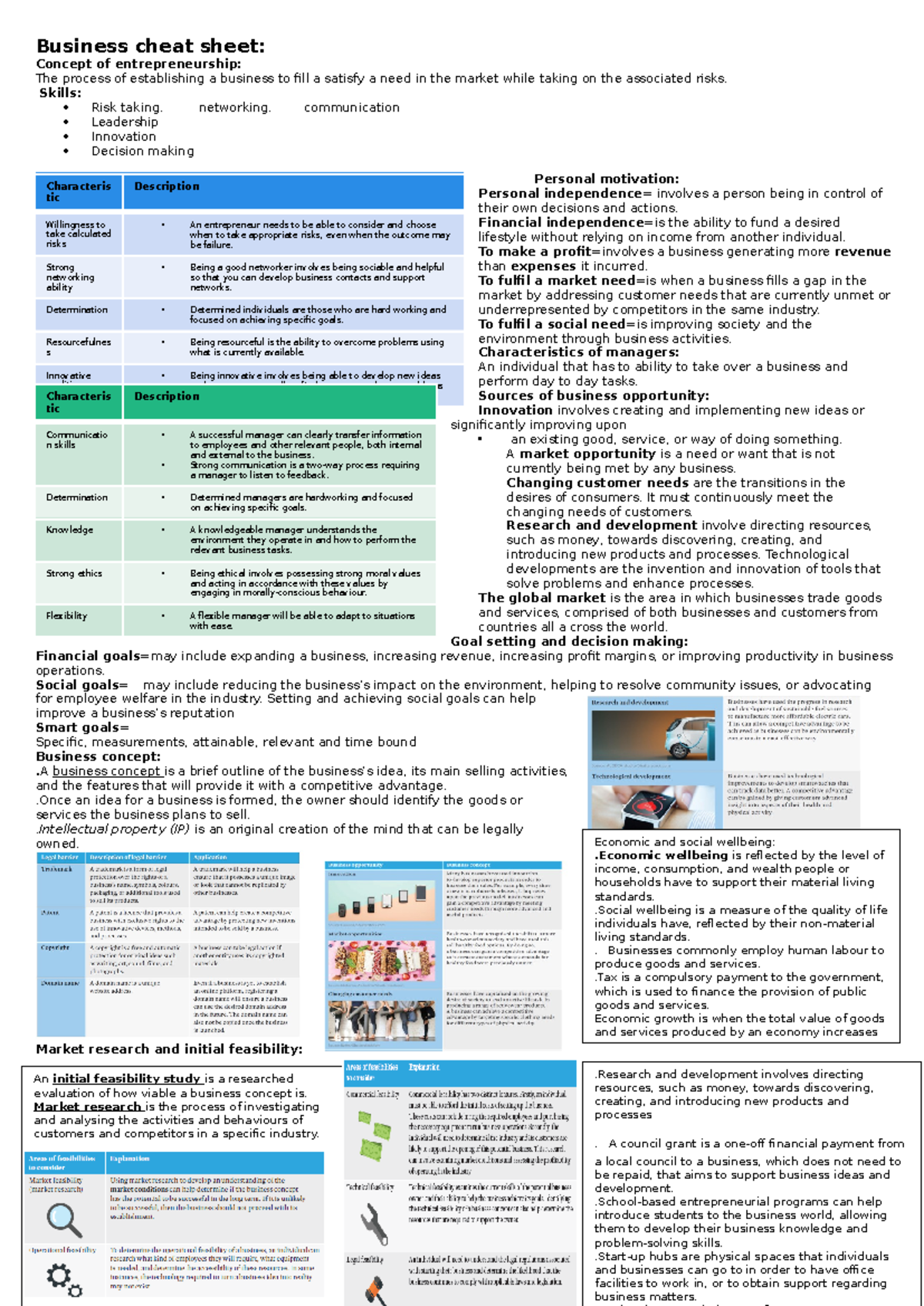 Business cheat sheet - Business cheat sheet: Concept of ...