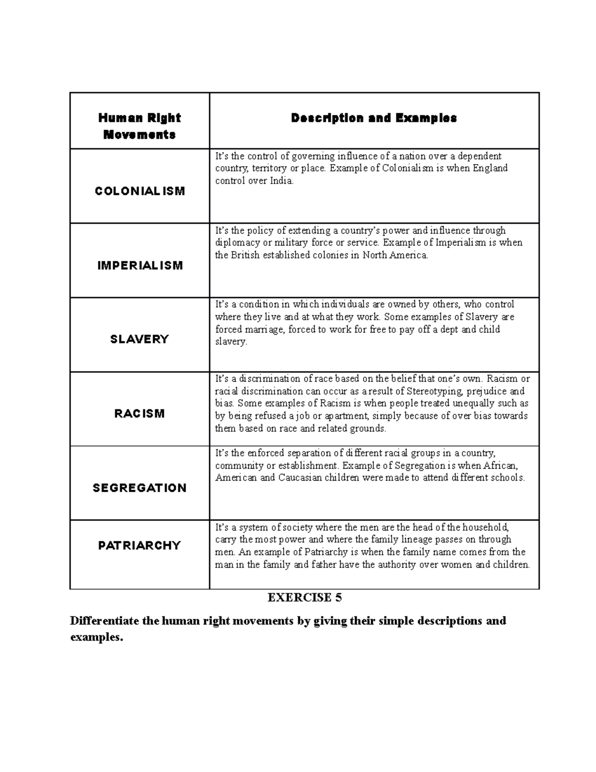 Human Right Movements - just learn - Human Right Movements Description ...