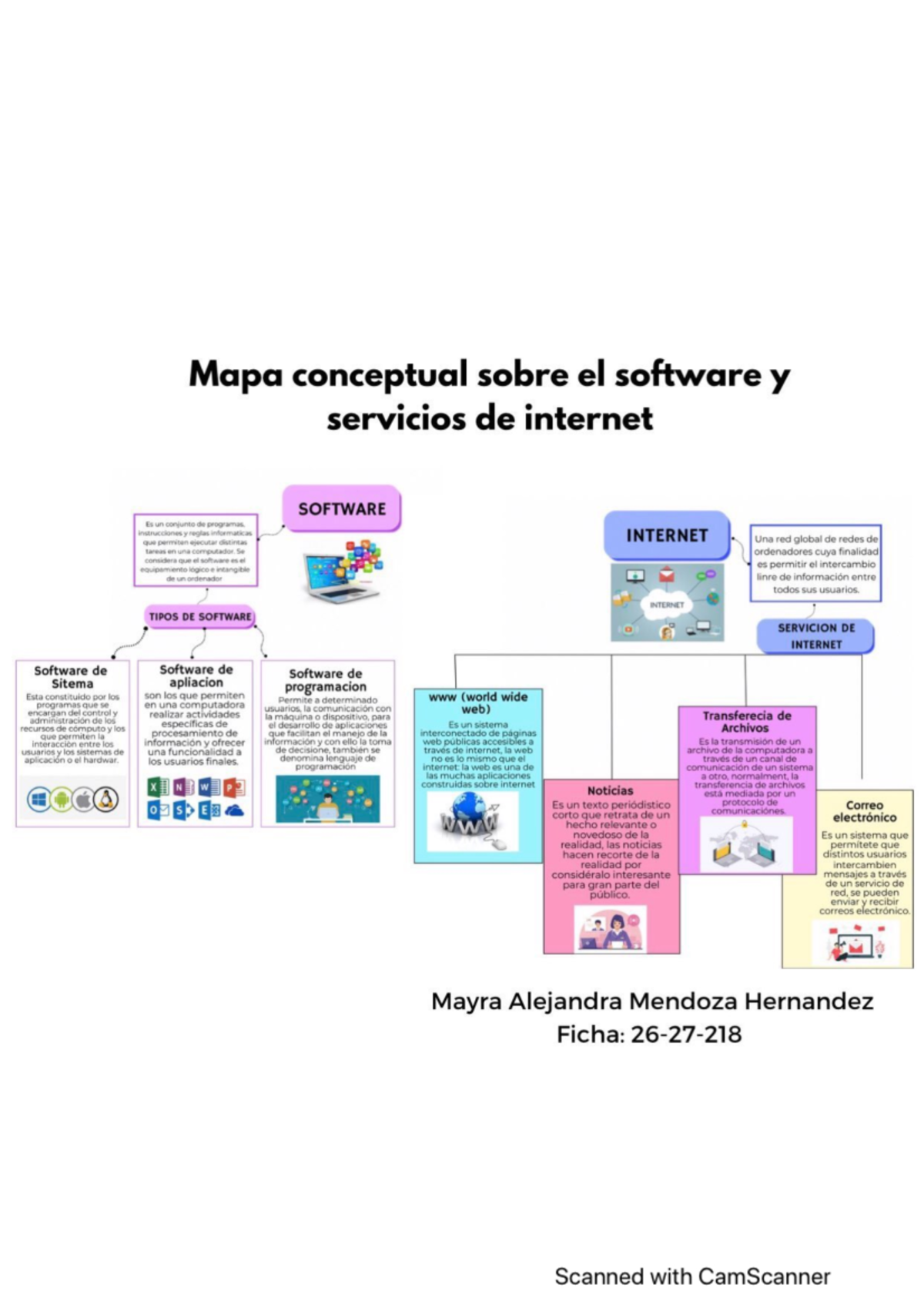 MAPA Conceptual Sobre EL Software Y SERV - Desarrollo Publicitario ...