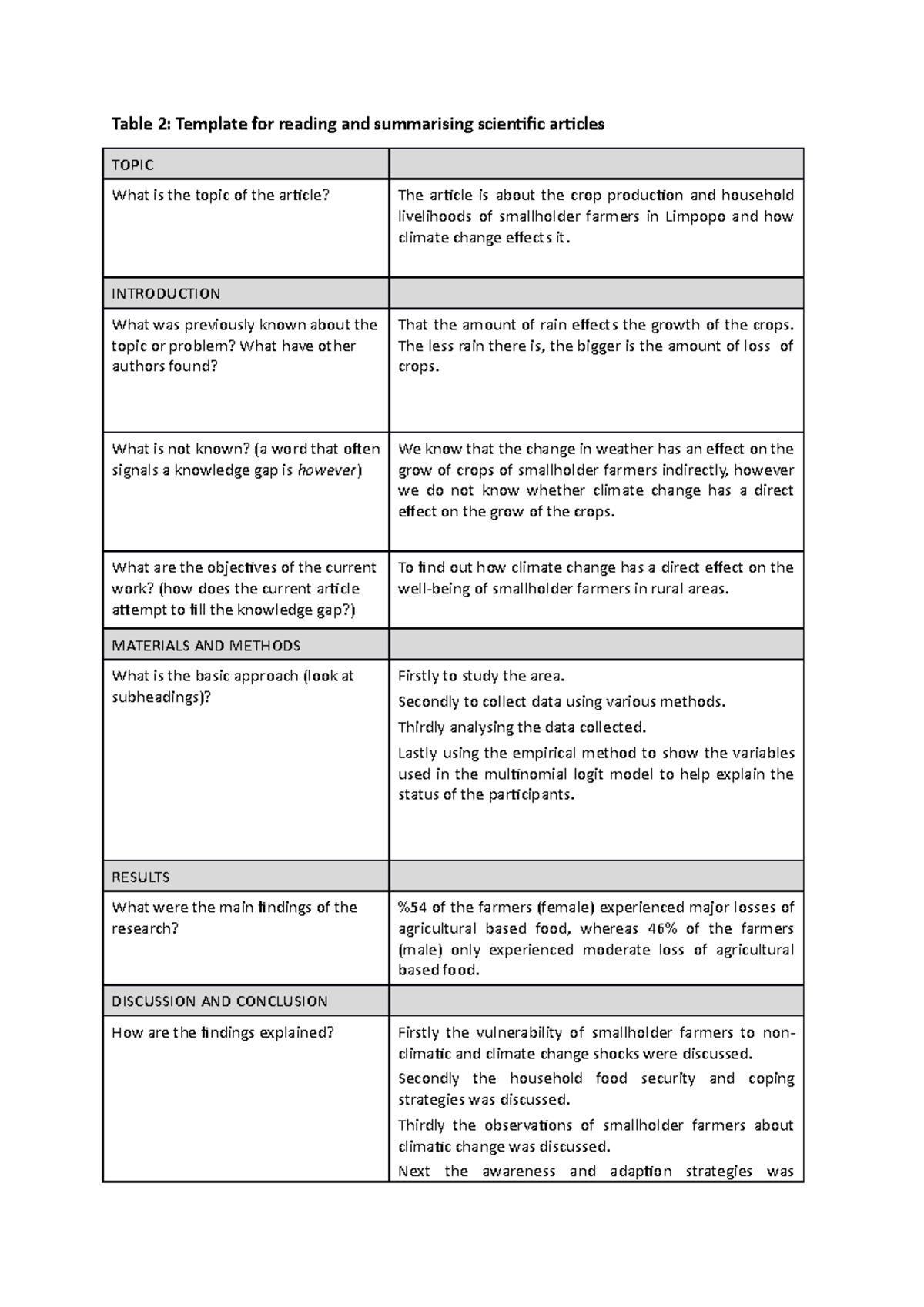Template for summary of scientific articles - Table 2: Template for ...