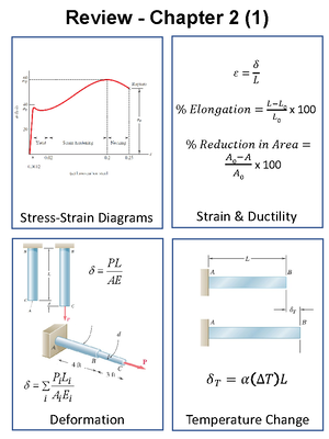 Chapter 10 Notes - CHAPTER 10: Columns Stability of Structures Column ...