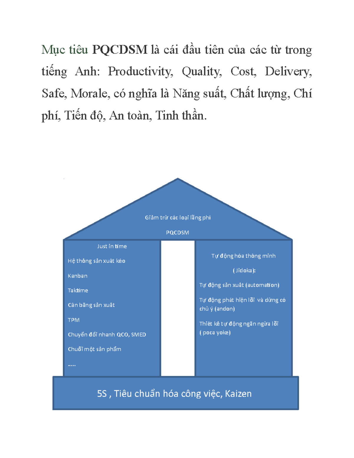 Ngoi nha lean - Quản trị điều hành - Mục tiêu PQCDSM là cái đầu tiên ...