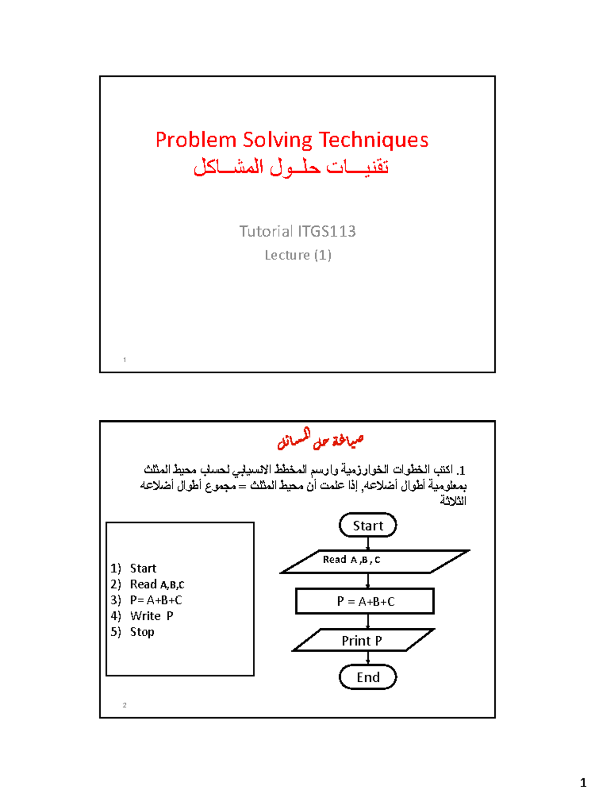 ITGS113 Tutorial - the easy things - Problem Solving Techniques تقنيـــات حلــول المشــاكل ...