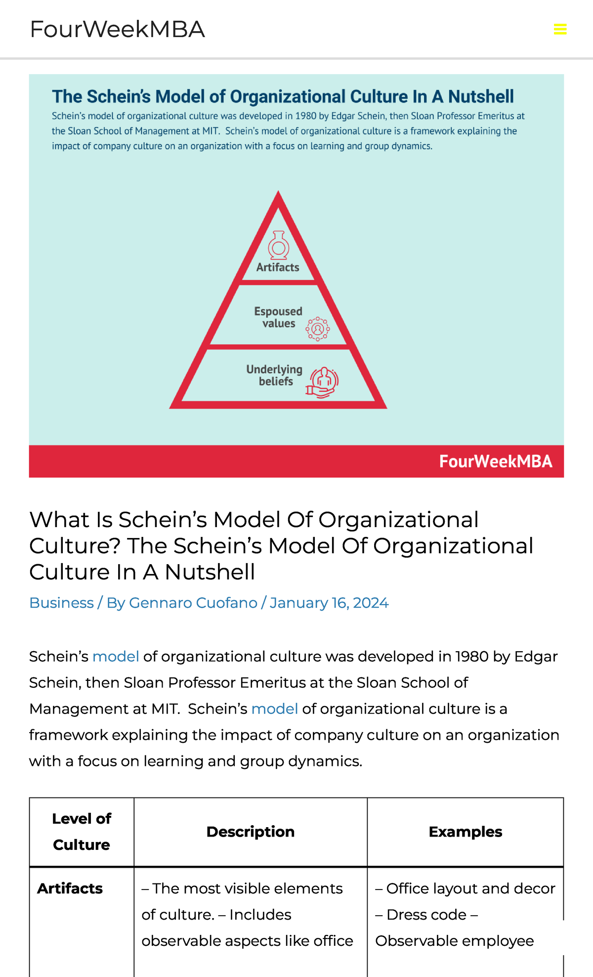 What is Schein’s Model of Organizational Culture The Schein’s Model of ...
